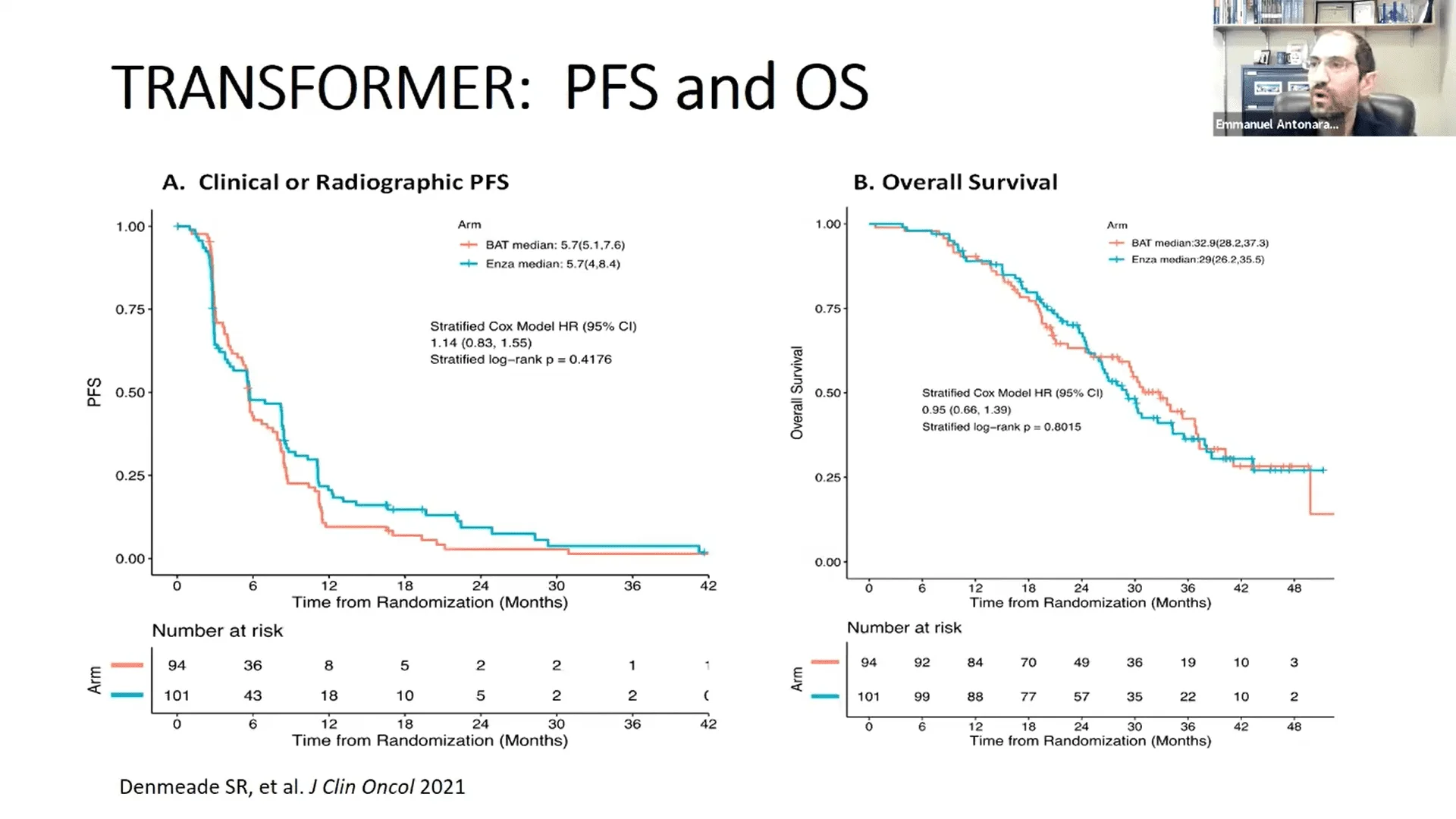 Prostate Cancer: Bipolar Androgen Therapy (BAT) | Excel Male TRT Forum