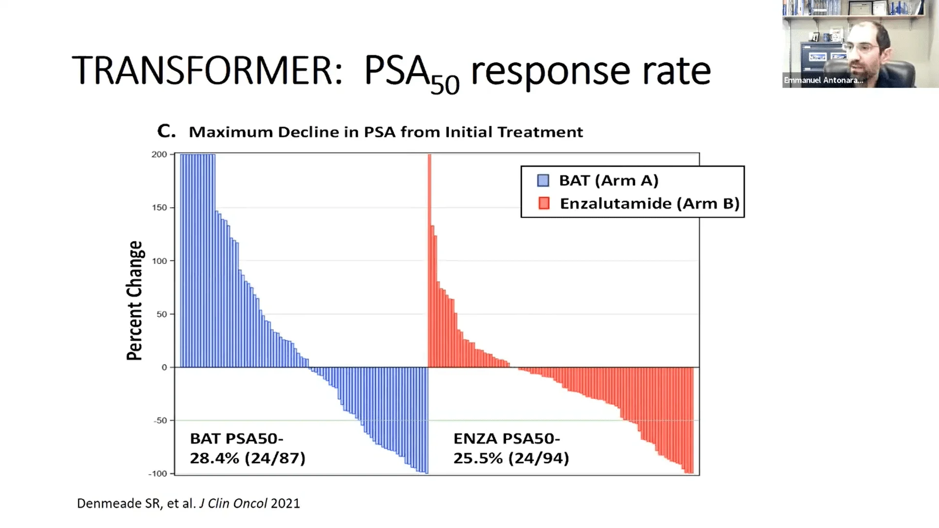 Prostate Cancer: Bipolar Androgen Therapy (BAT) | Excel Male TRT Forum
