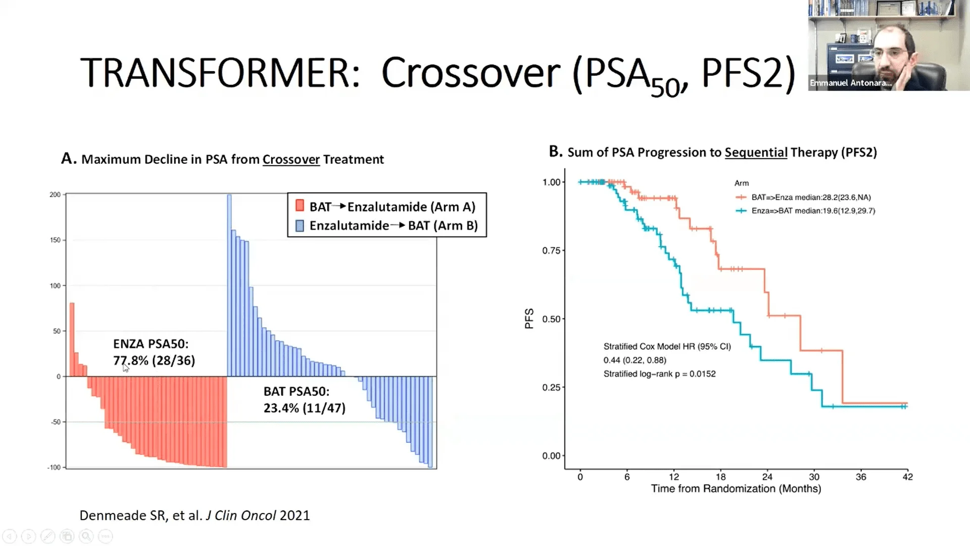 Prostate Cancer: Bipolar Androgen Therapy (BAT) | Excel Male TRT Forum