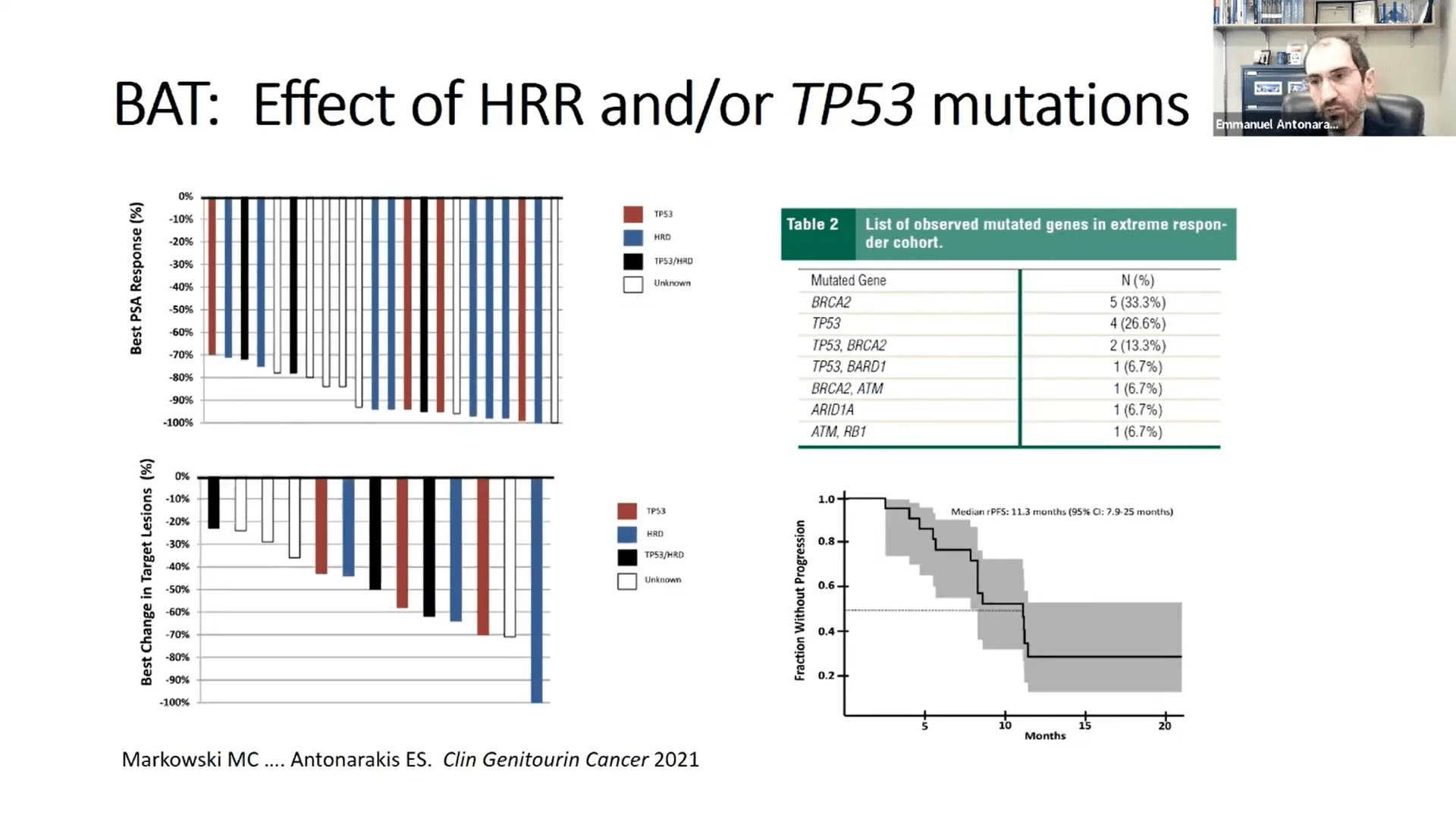 Prostate Cancer: Bipolar Androgen Therapy (BAT) | Excel Male TRT Forum