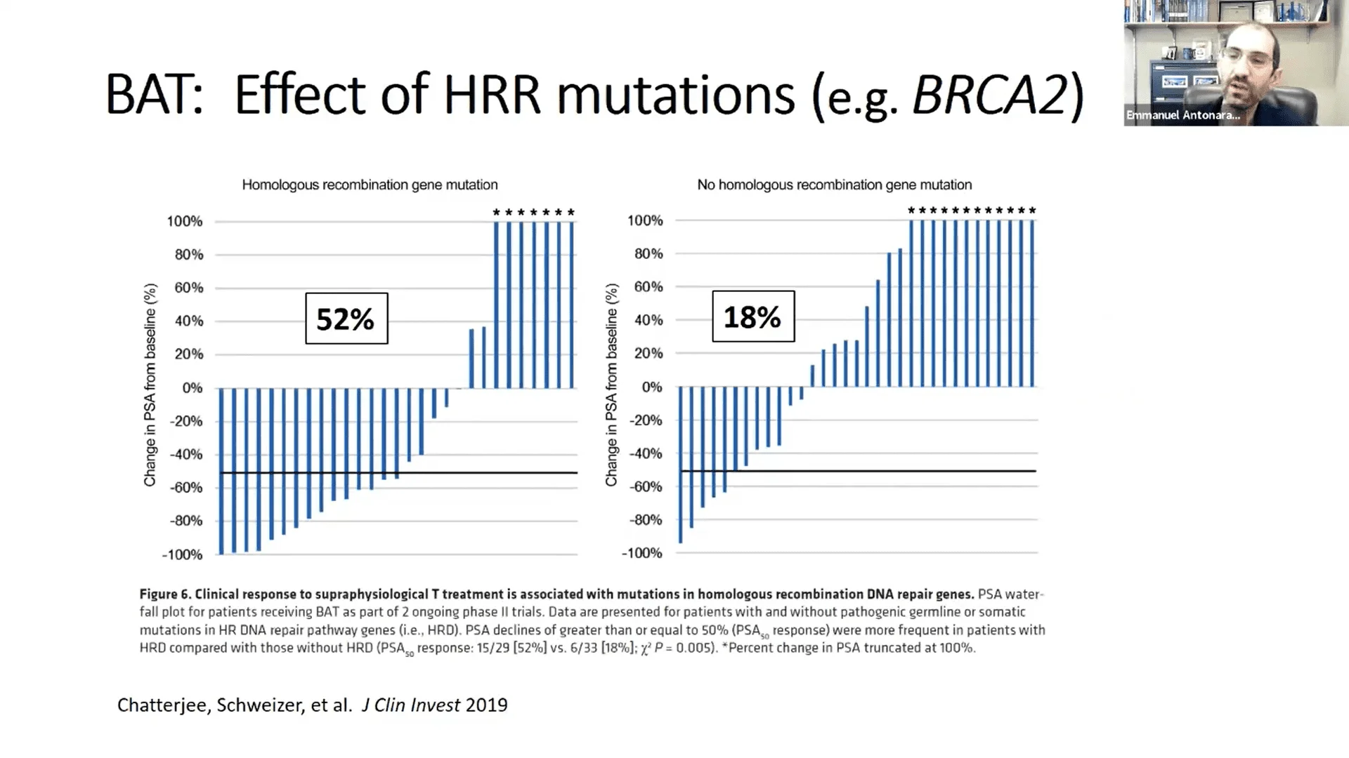 Prostate Cancer: Bipolar Androgen Therapy (BAT) | Excel Male TRT Forum