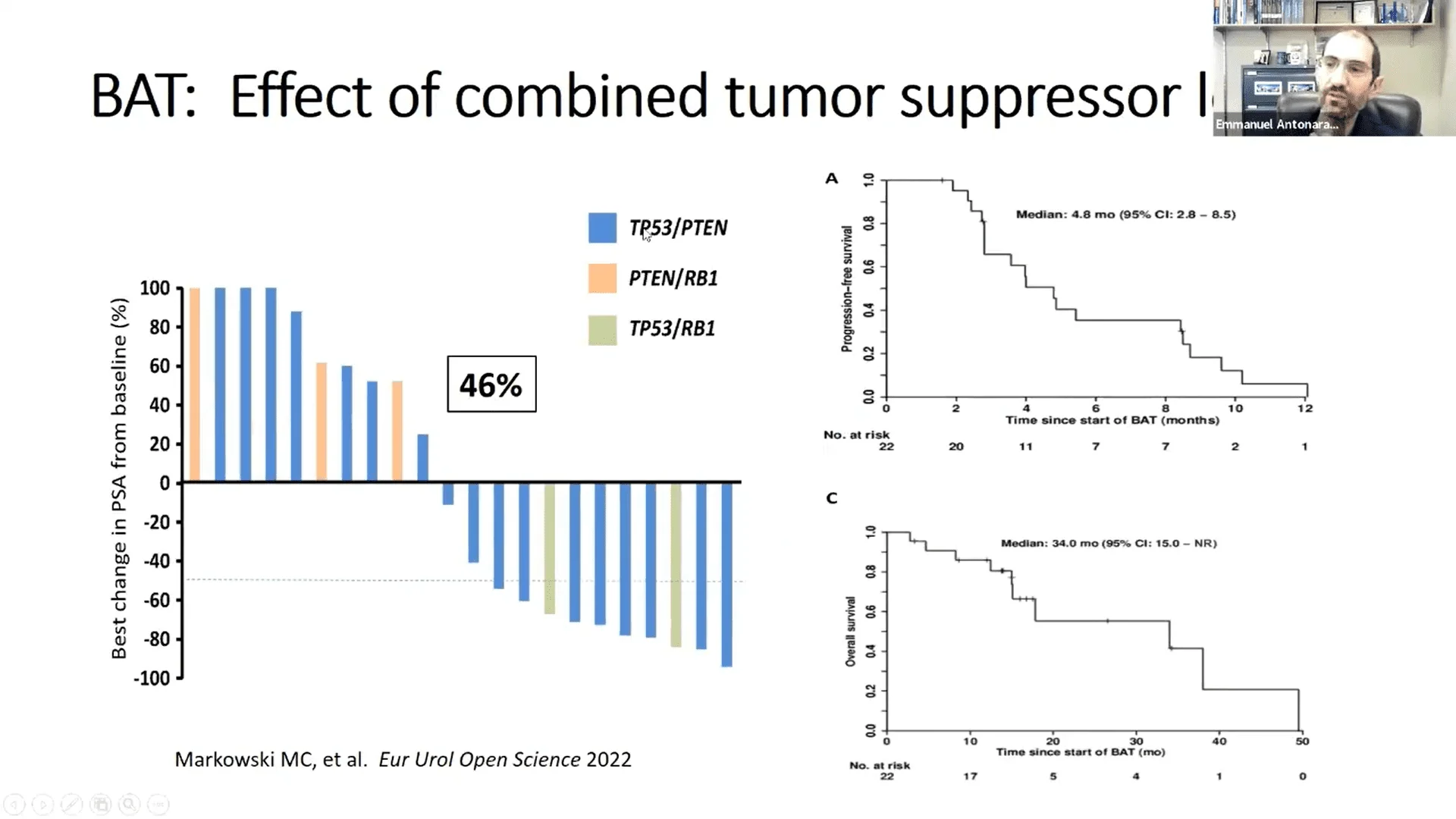 Prostate Cancer: Bipolar Androgen Therapy (BAT) | Excel Male TRT Forum