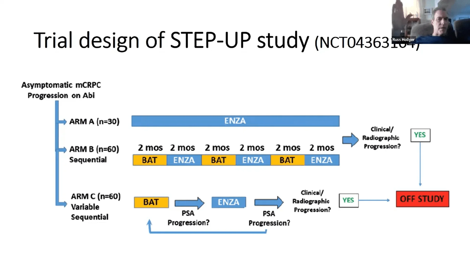 Prostate Cancer: Bipolar Androgen Therapy (BAT) | Excel Male TRT Forum