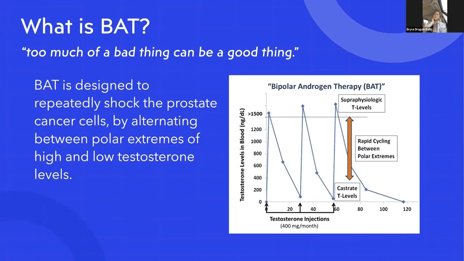 Prostate cancer: Is BAT (Bipolar Androgen Therapy) a game changer ...