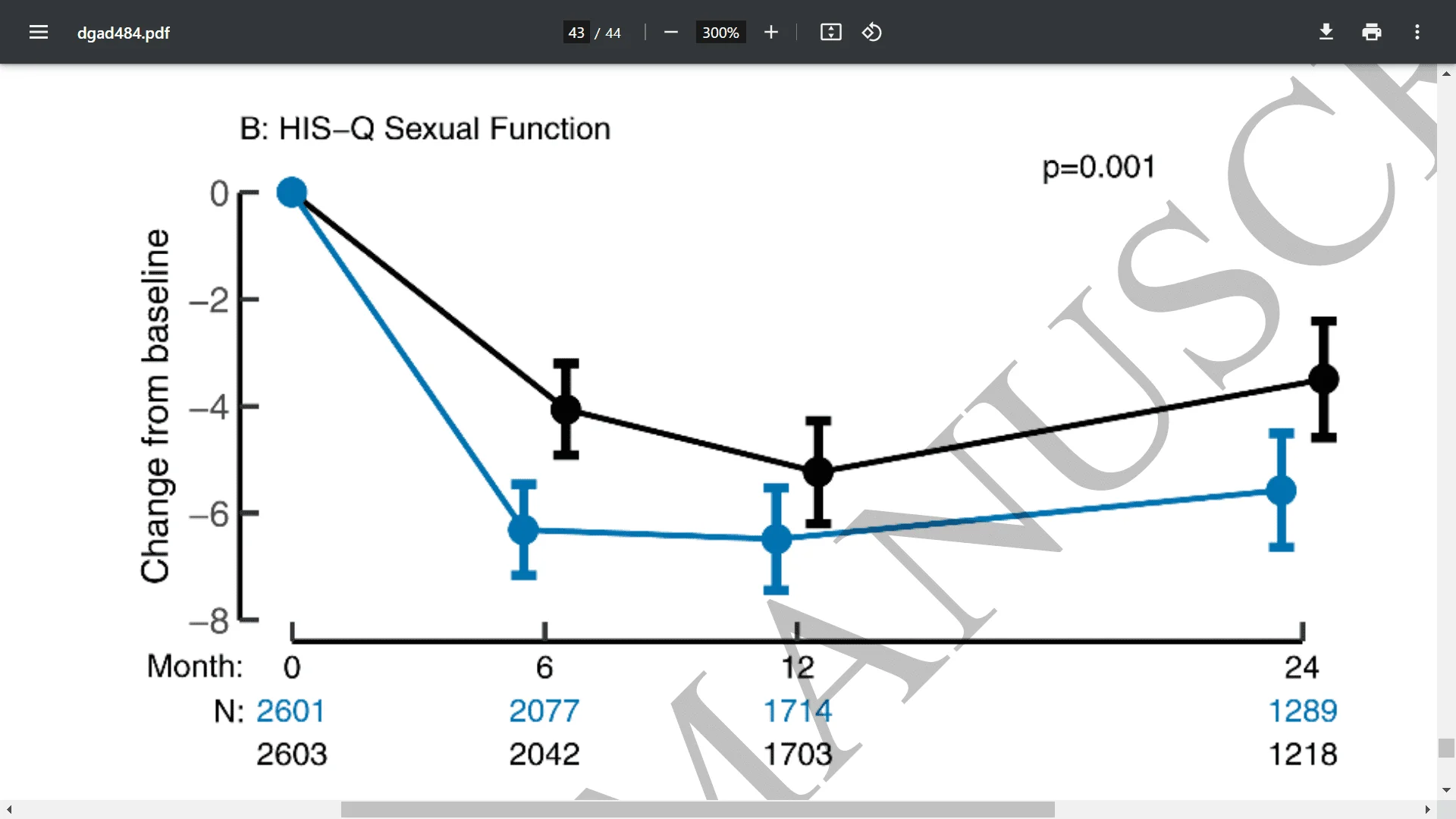 TRAVERSE Sexual Function Study | Excel Male TRT Forum