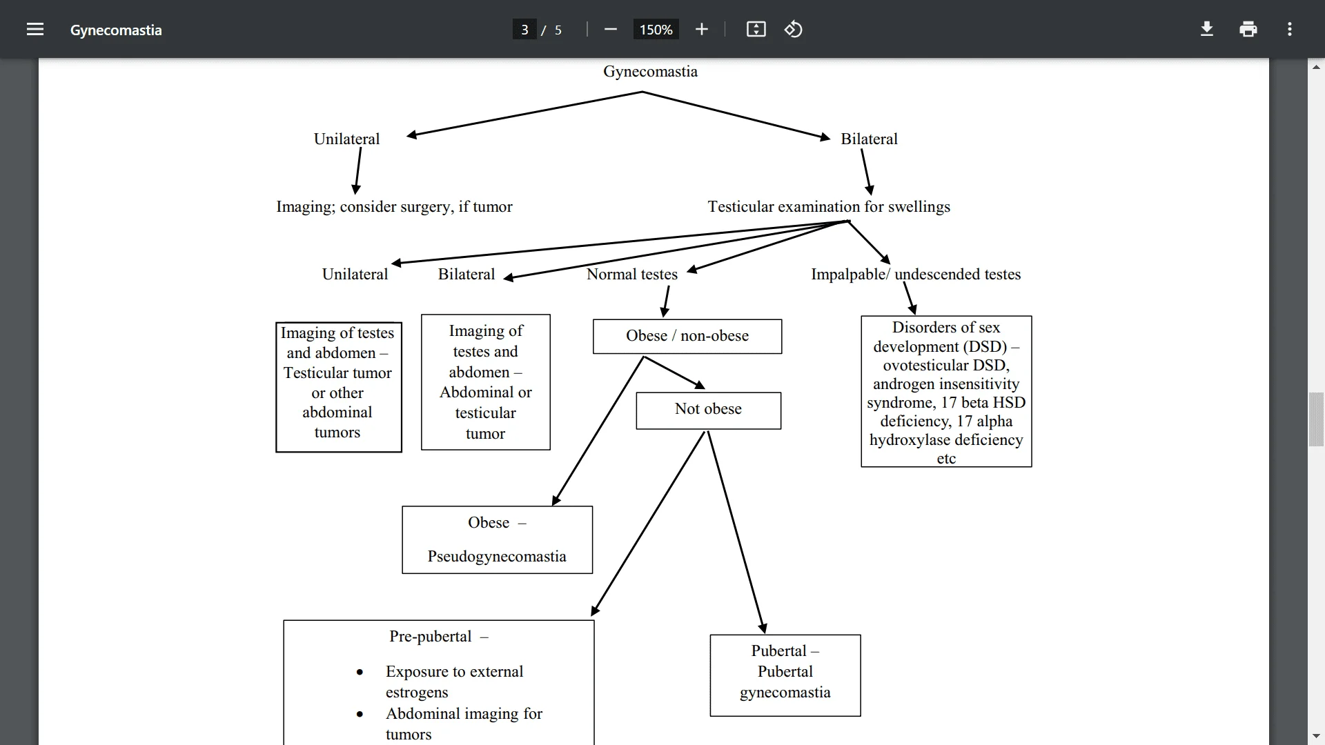 Gynecomastia: Medical Management/Surgery | Excel Male TRT Forum