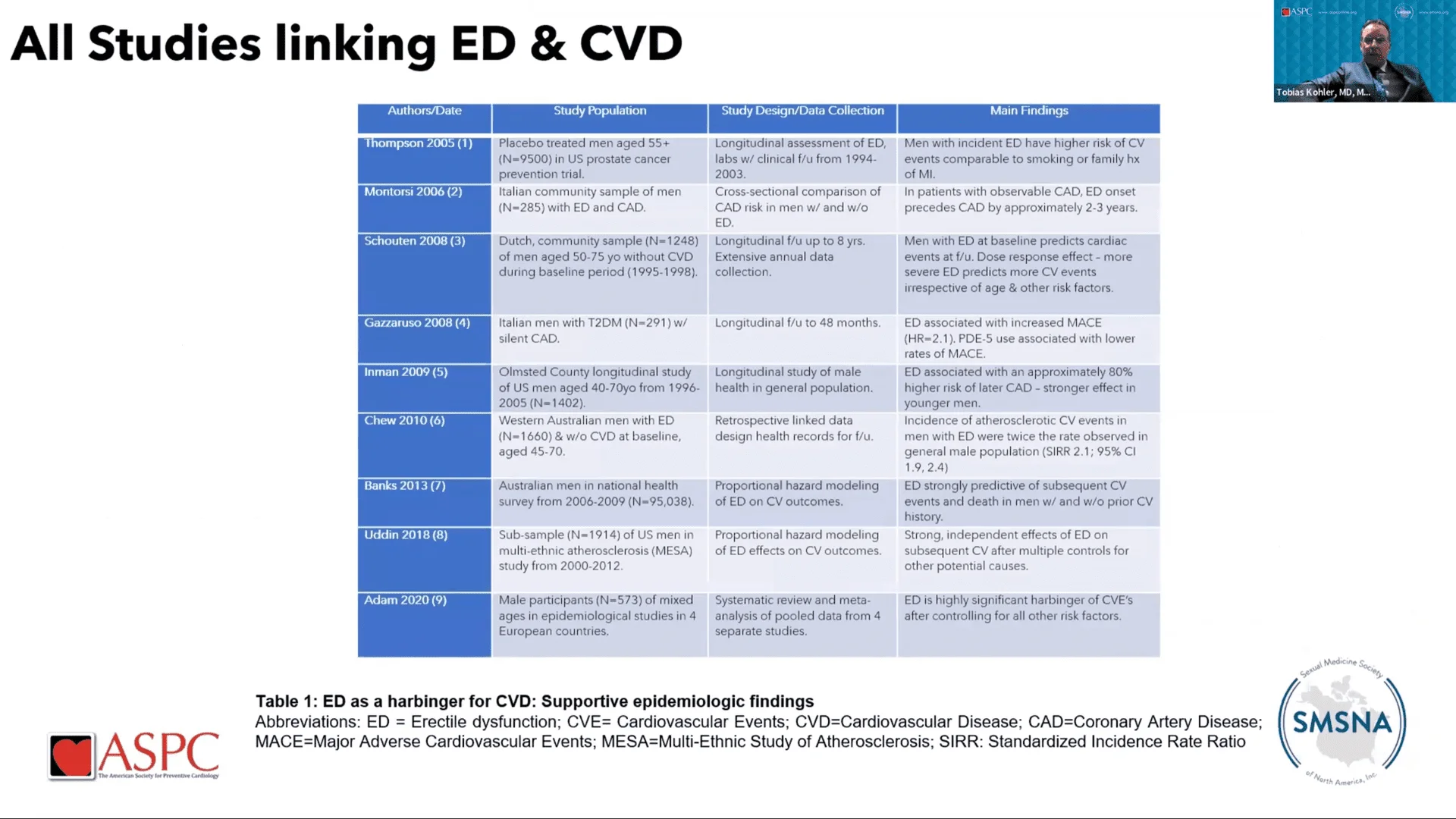 Erectile Dysfunction And Cardiovascular Disease Excel Male Trt Forum