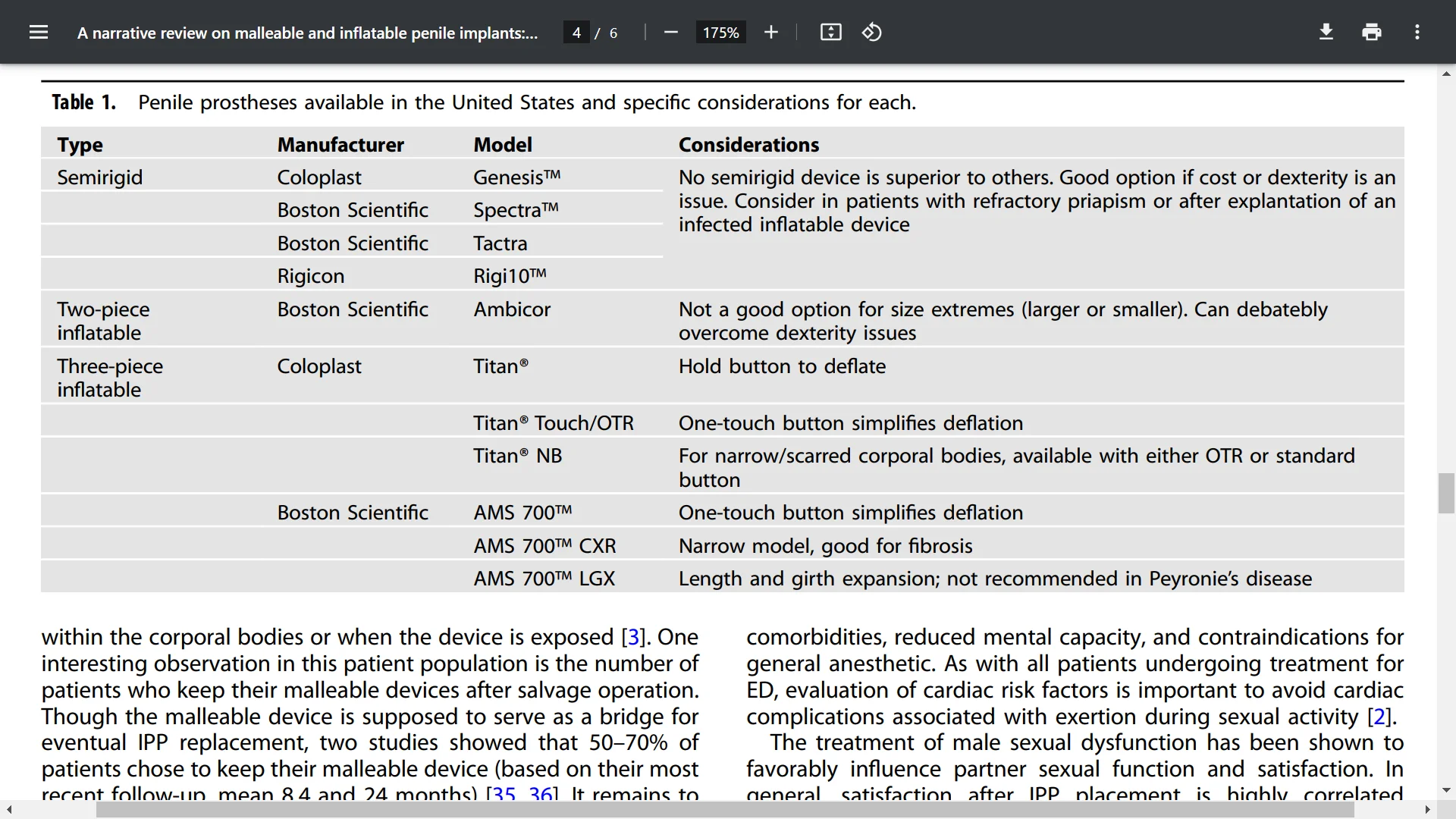 Malleable and inflatable penile implants | Excel Male TRT Forum