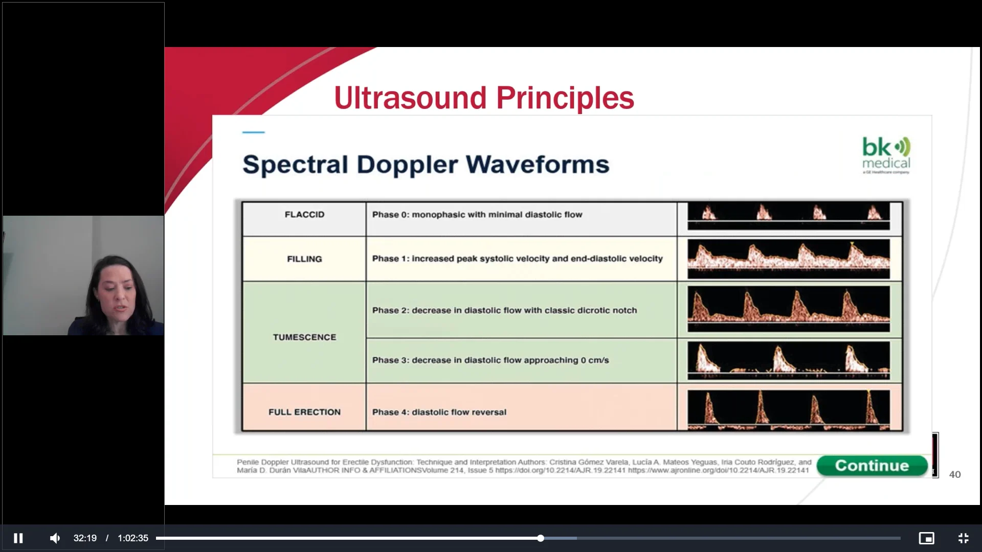 The Value of Penile Ultrasound in ED Diagnosis | Excel Male TRT Forum