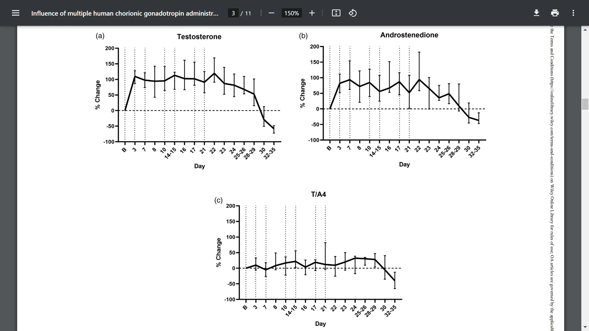 Multiple hCG administrations on serum and urinary steroids | Excel Male ...