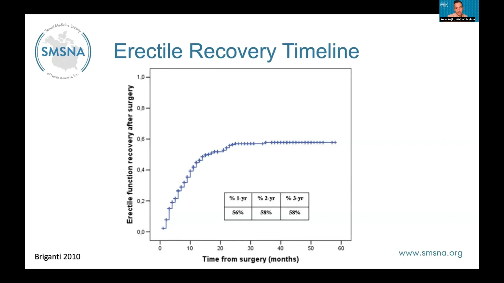 Penile Prothesis Considerations | Excel Male TRT Forum