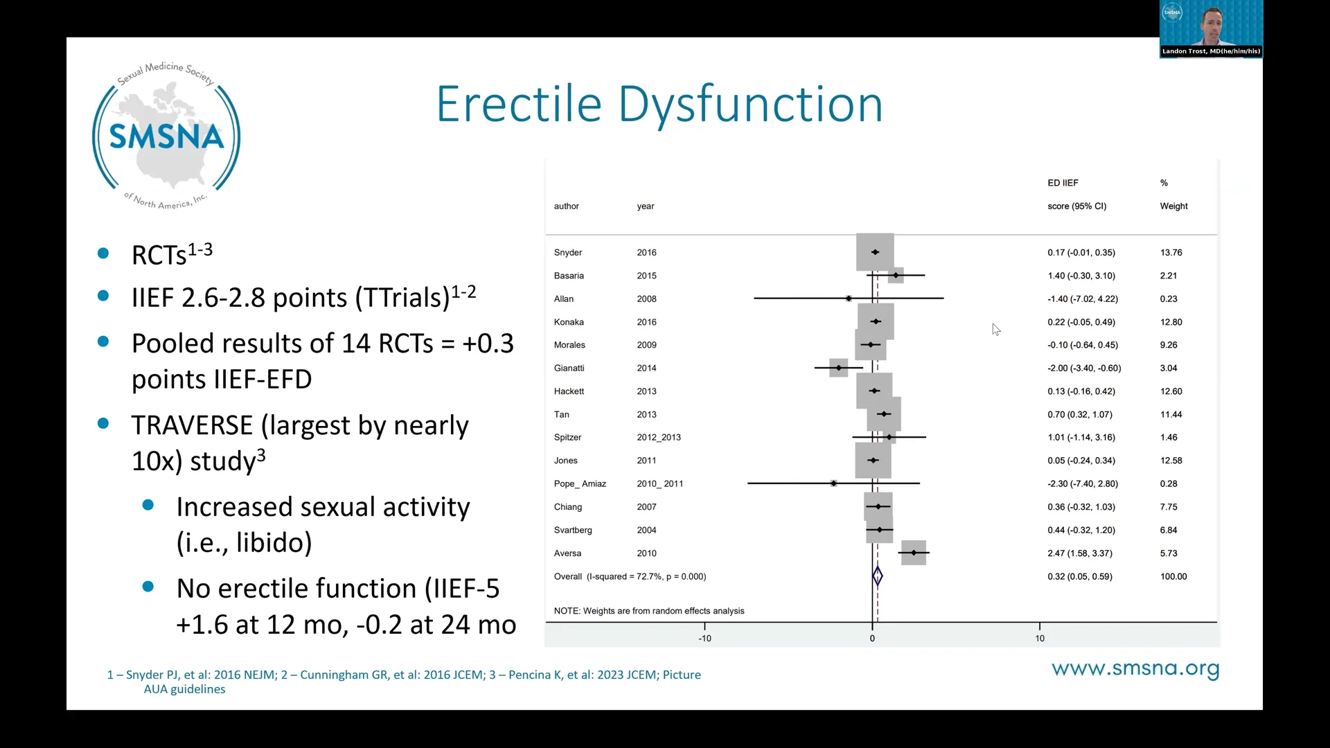 Testosterone and PCa | Excel Male TRT Forum