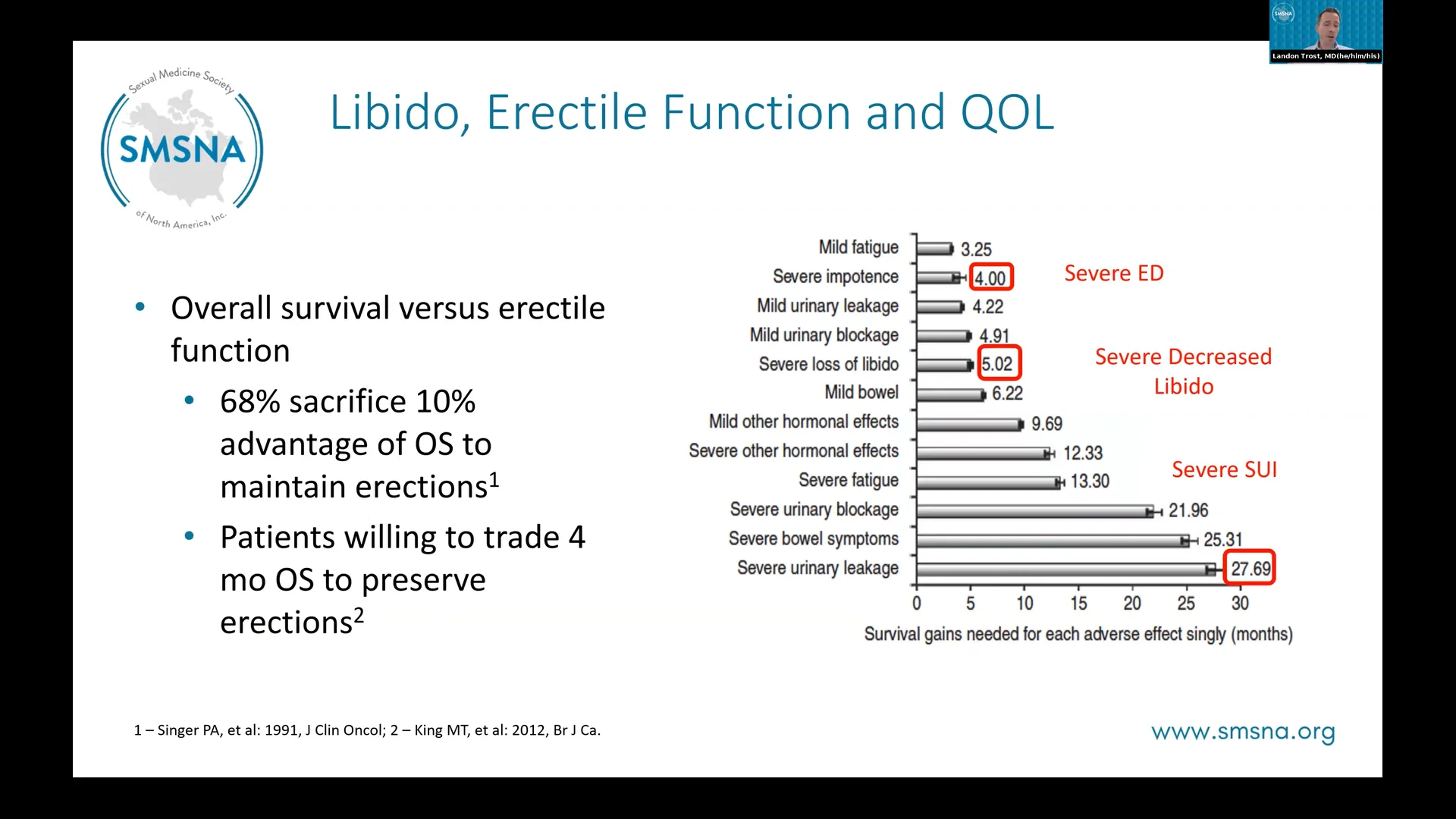 Testosterone and PCa | Excel Male TRT Forum