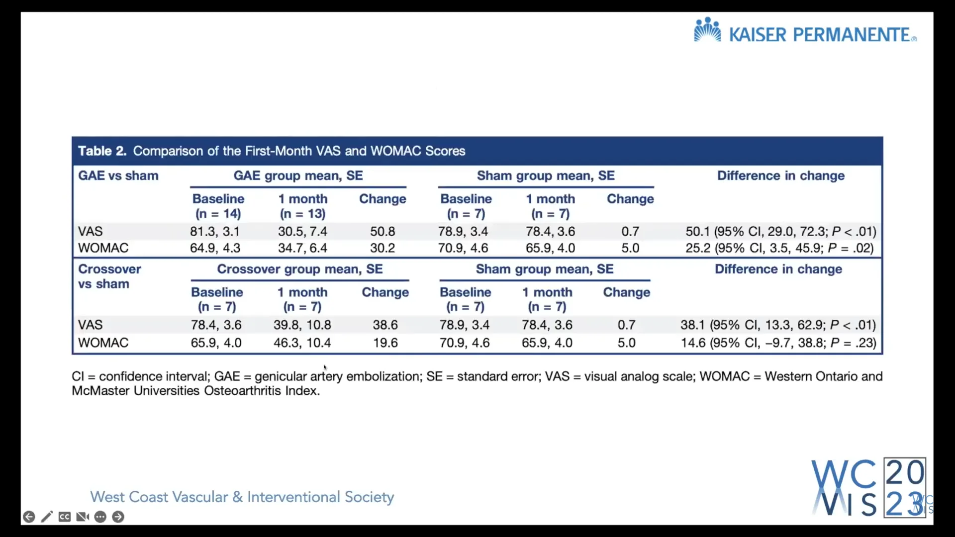 Knee Osteoarthritis and Genicular Artery Embolization | Excel Male TRT ...