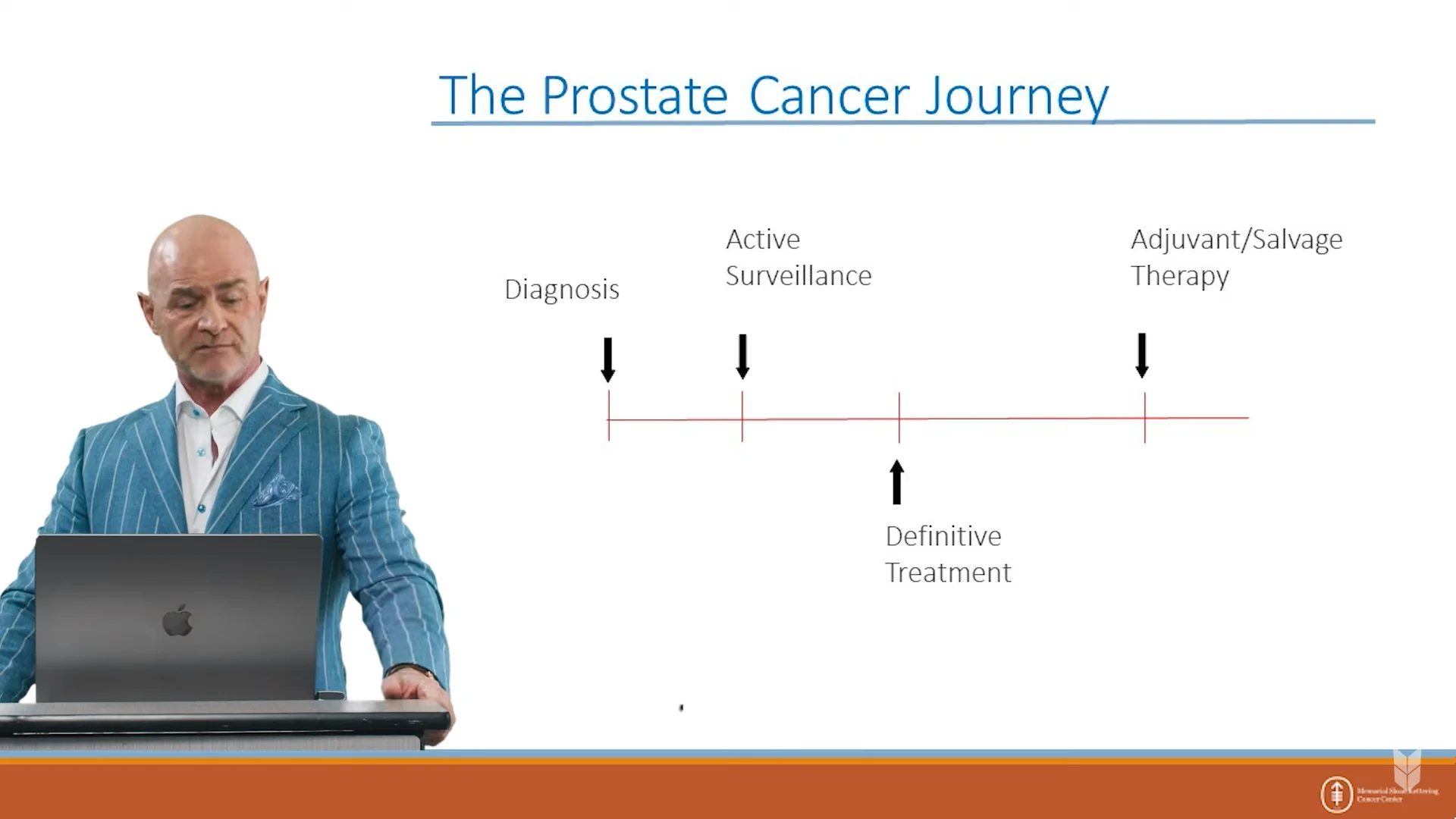 Save Your Sex Life After Prostate Cancer Treatment Excel Male Trt Forum