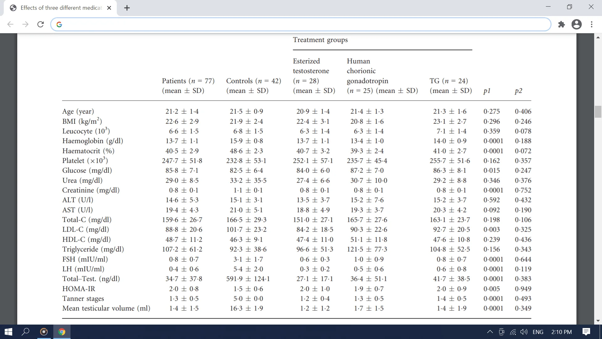 Testicle Size: Testosterone Injections vs hCG vs T gel | Excel Male TRT ...