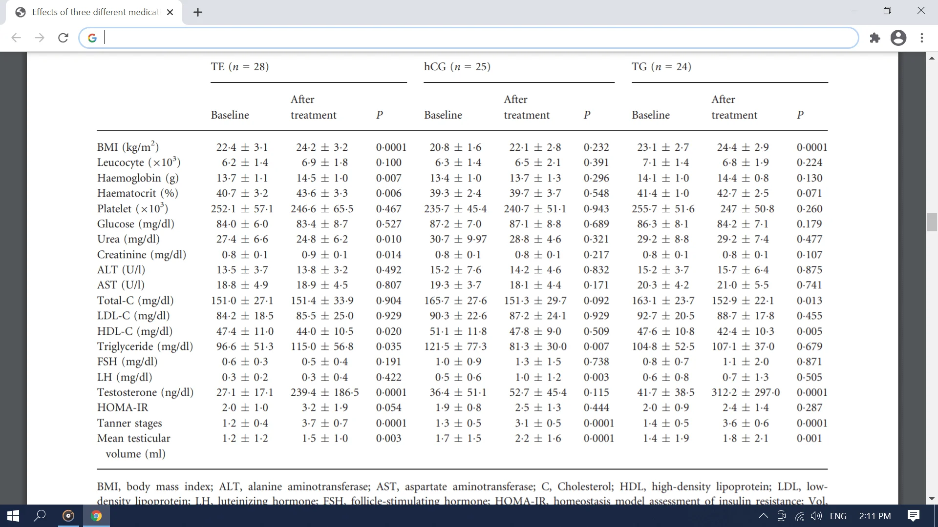Testicle Size: Testosterone Injections vs hCG vs T gel | Excel Male TRT ...