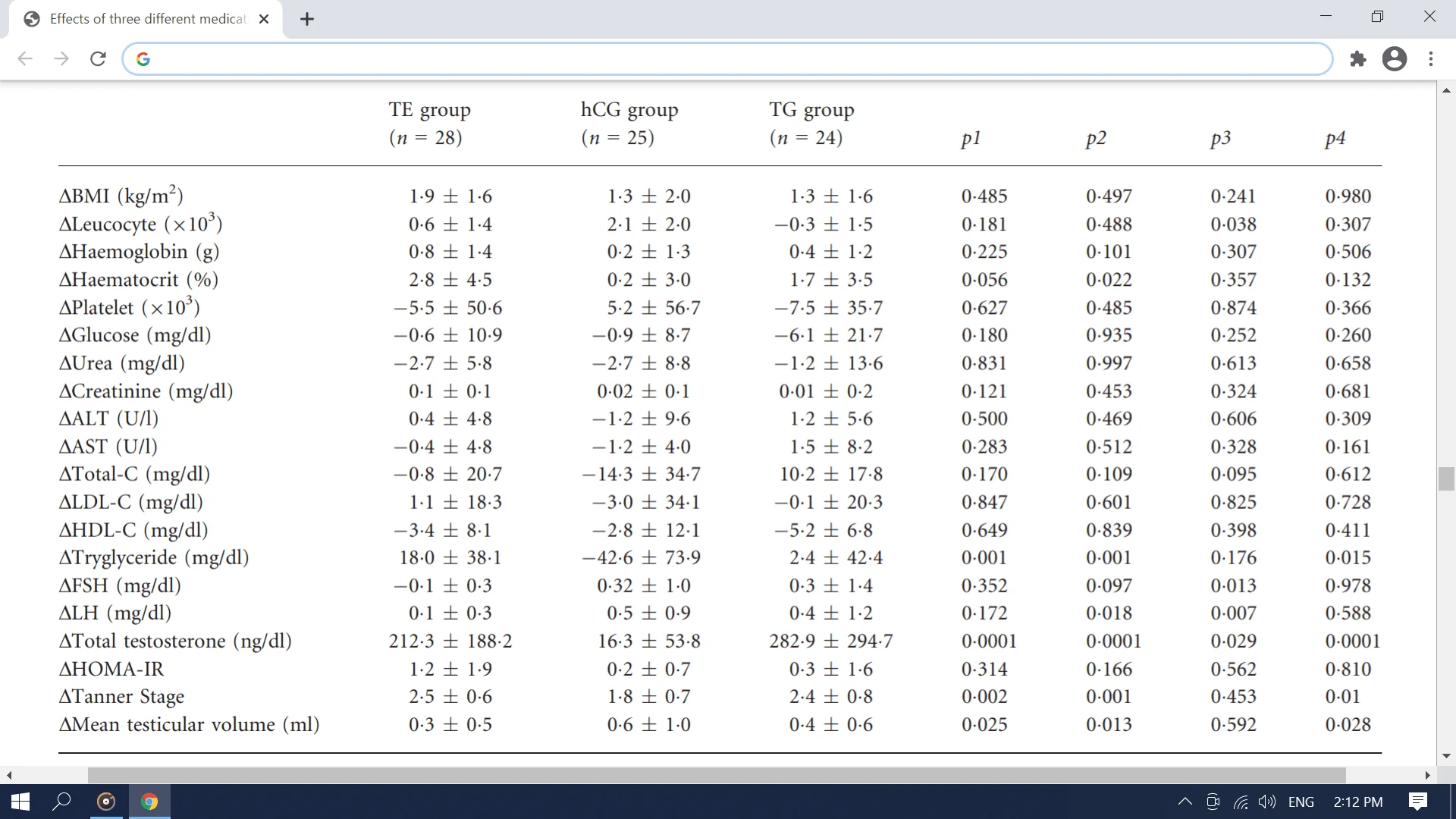 Testicle Size: Testosterone Injections vs hCG vs T gel | Excel Male TRT ...