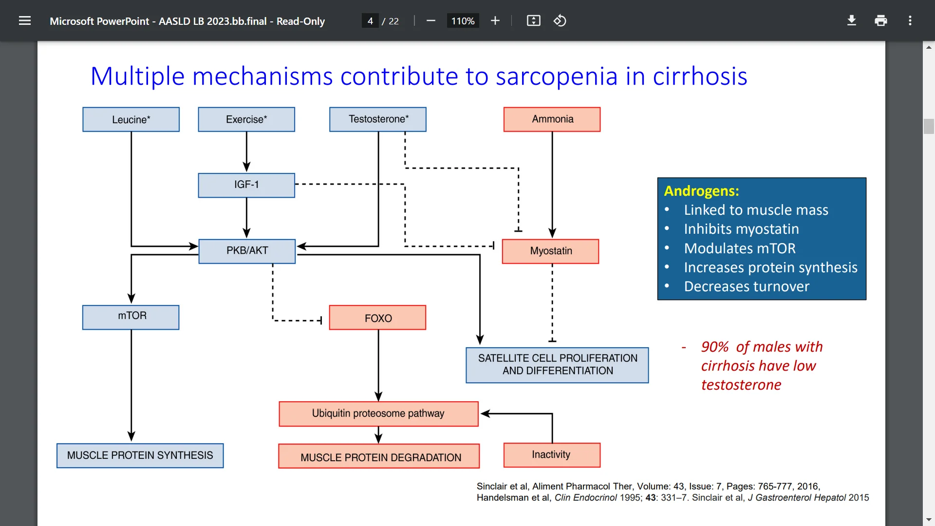 ORAL LPCN 1148 IMPROVES SARCOPENIA AND CLINICAL OUTCOMES INPATIENTS ...