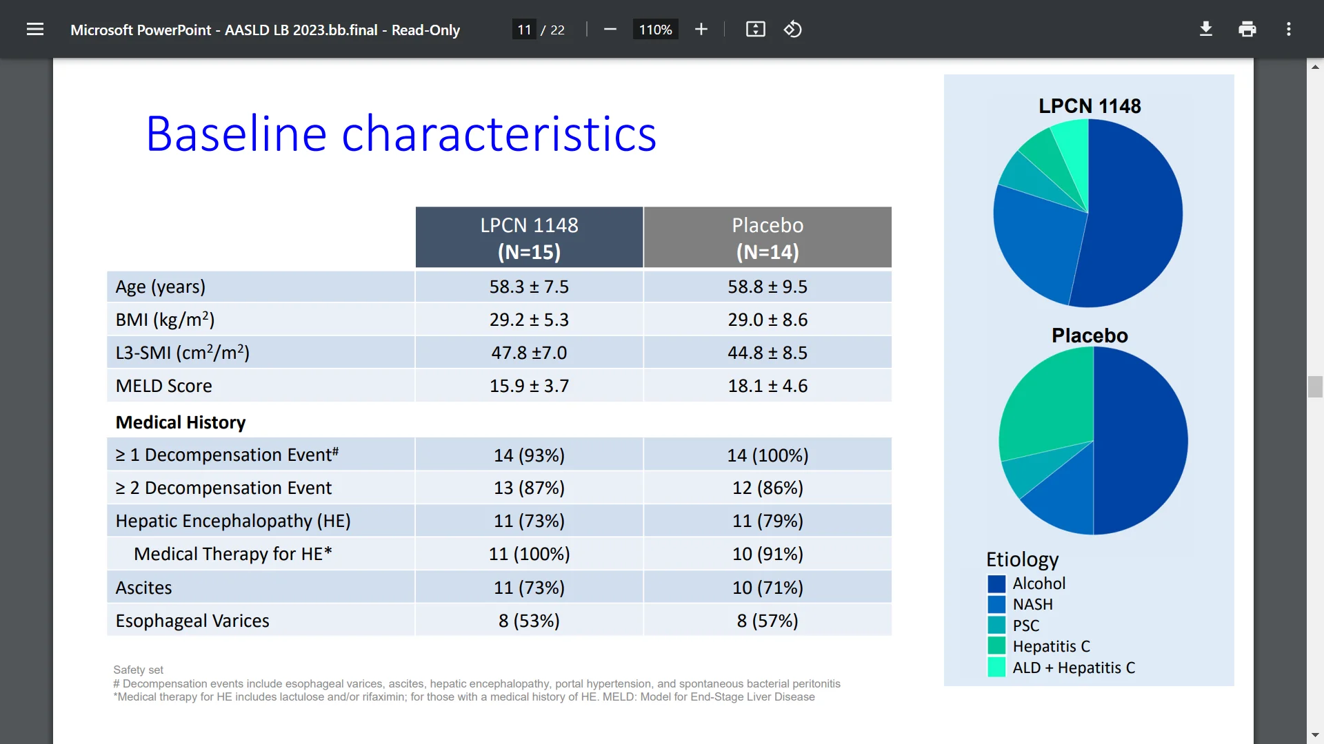ORAL LPCN 1148 IMPROVES SARCOPENIA AND CLINICAL OUTCOMES INPATIENTS ...