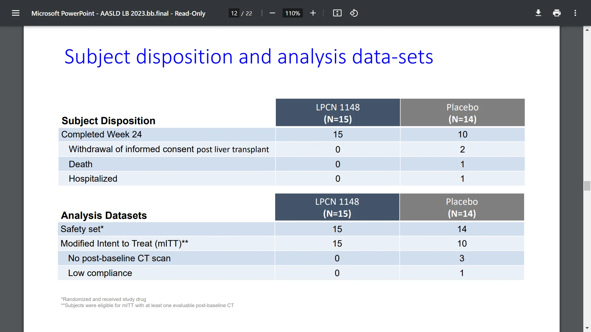 ORAL LPCN 1148 IMPROVES SARCOPENIA AND CLINICAL OUTCOMES INPATIENTS ...
