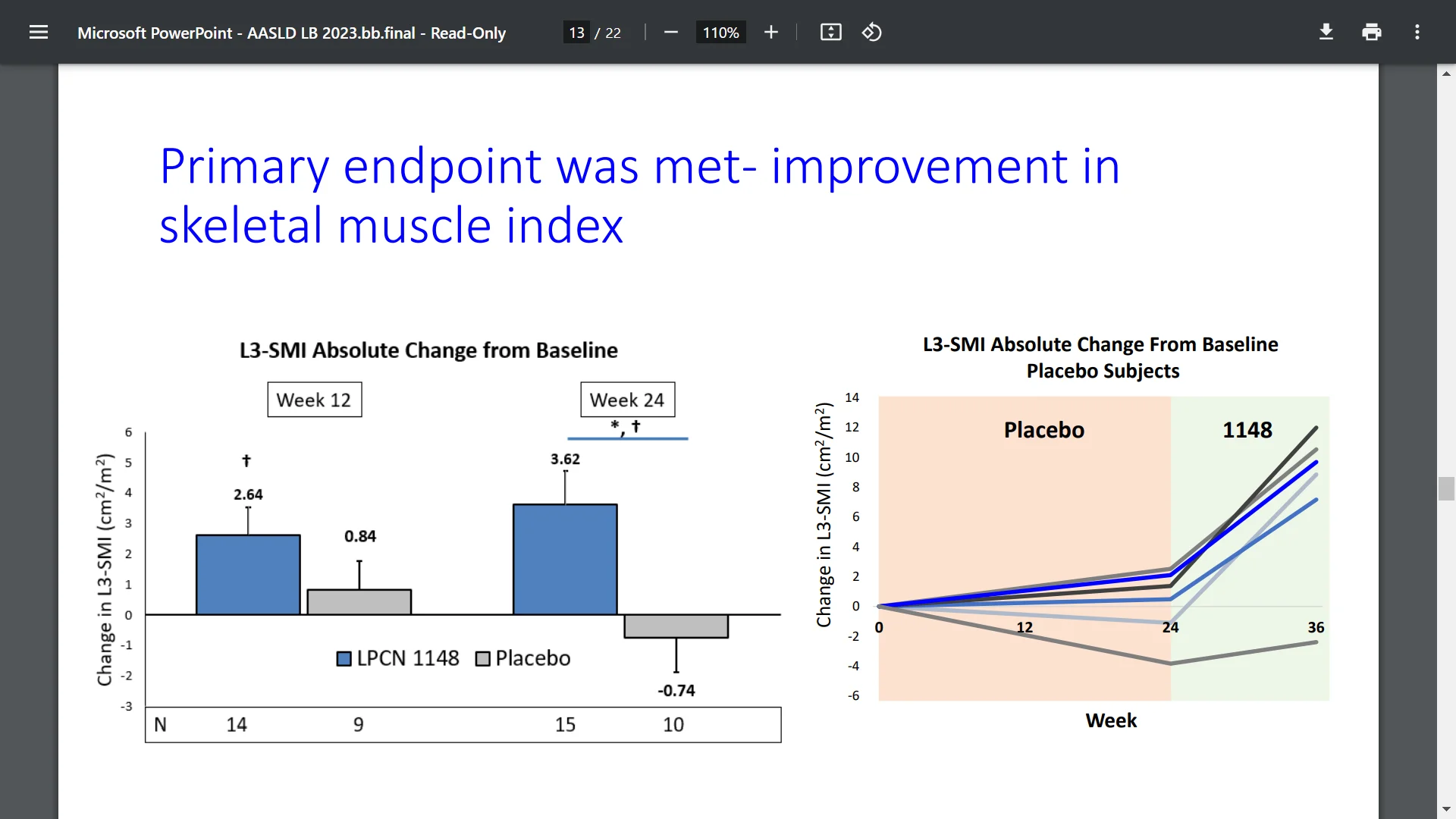 ORAL LPCN 1148 IMPROVES SARCOPENIA AND CLINICAL OUTCOMES INPATIENTS ...