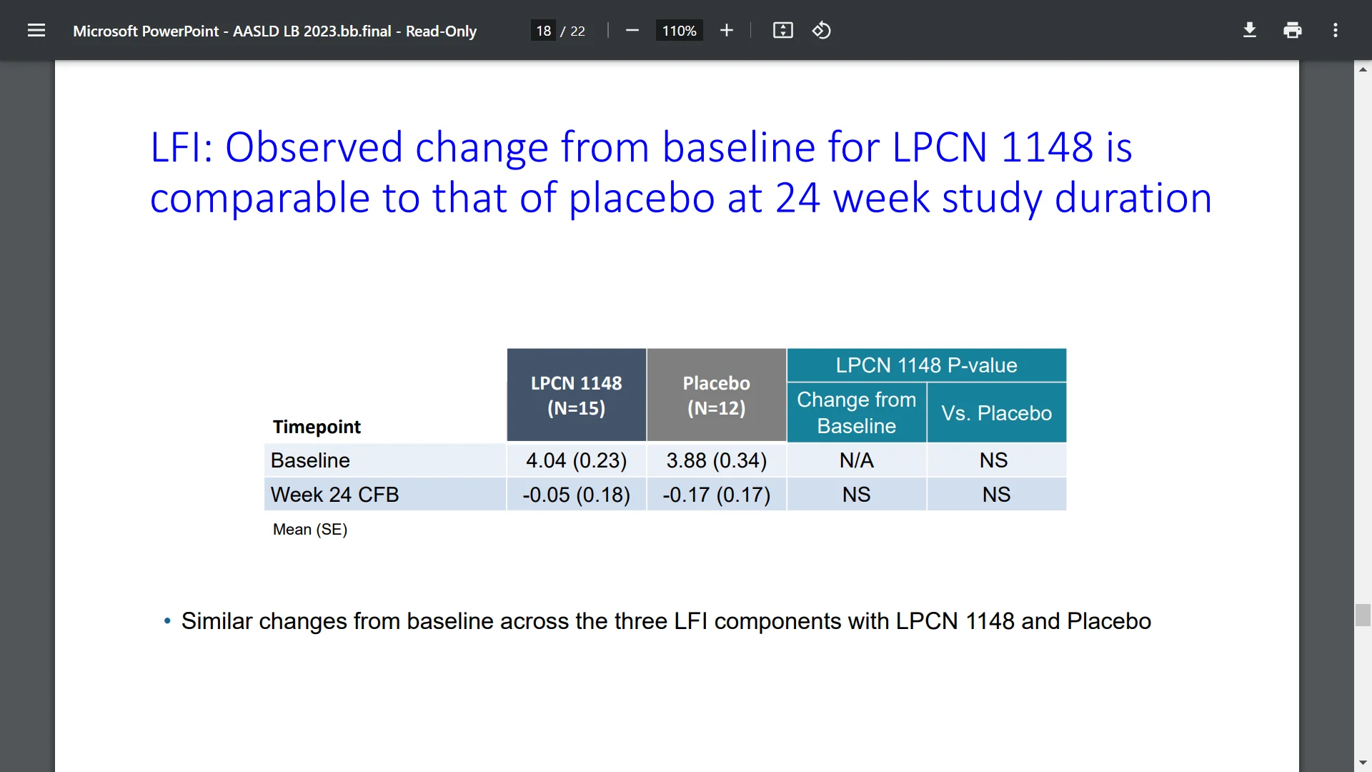ORAL LPCN 1148 IMPROVES SARCOPENIA AND CLINICAL OUTCOMES INPATIENTS ...