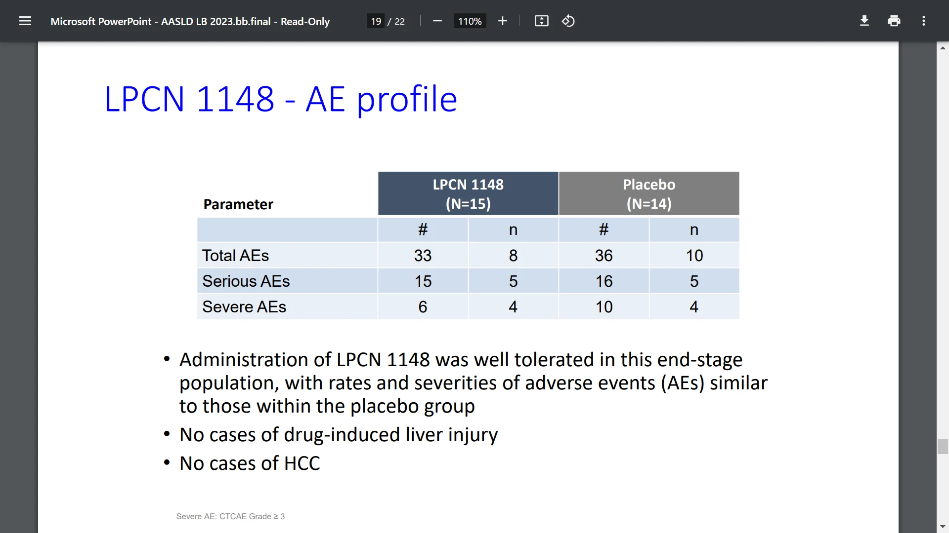 ORAL LPCN 1148 IMPROVES SARCOPENIA AND CLINICAL OUTCOMES INPATIENTS ...