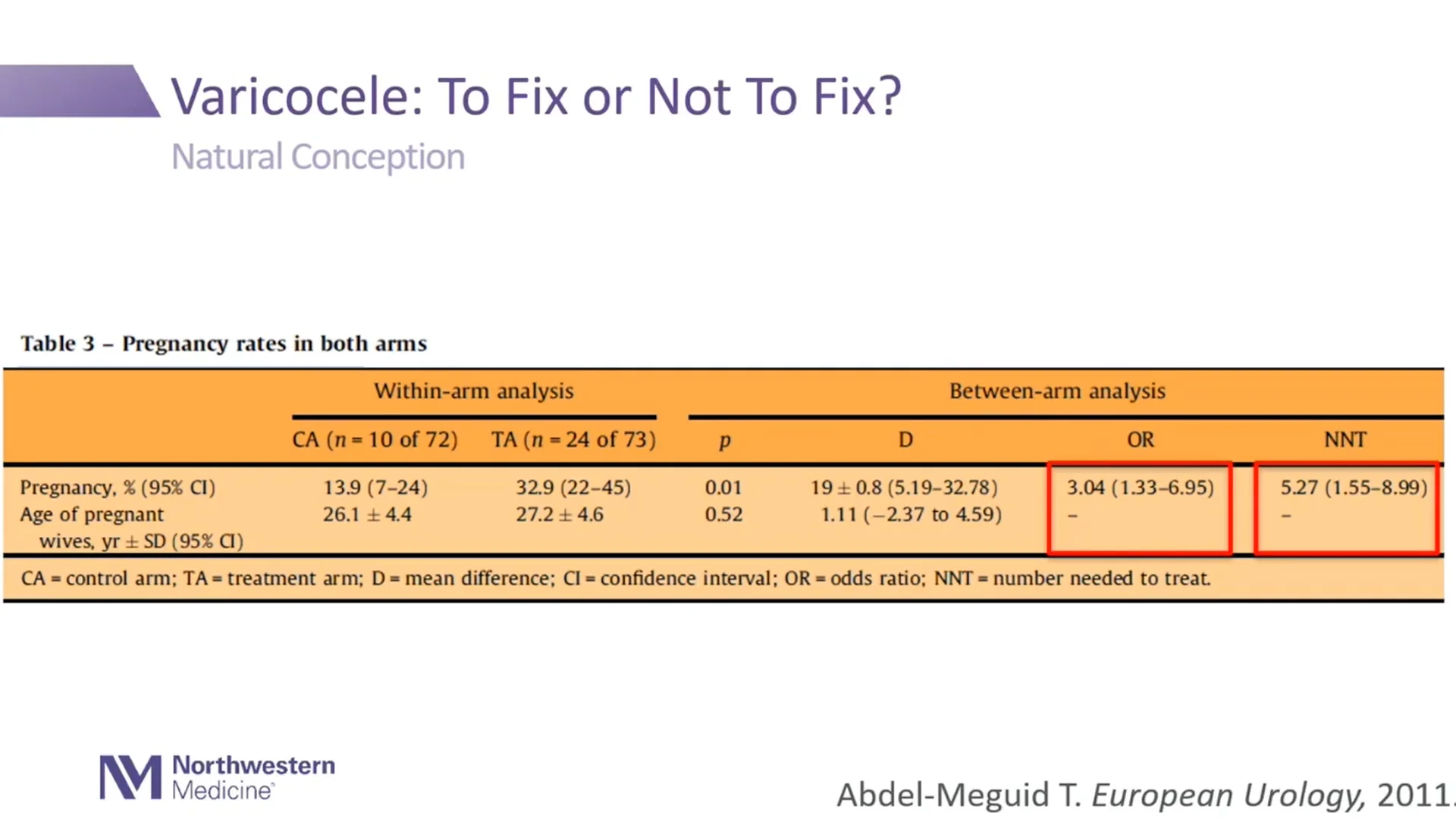 Male Infertility Guidelines - Diagnosis, treatment options, and advancements in the field ...