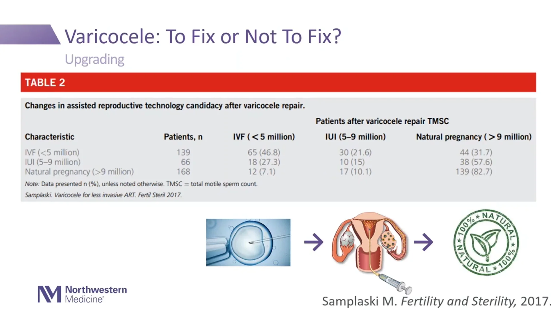 Male Infertility Guidelines - Diagnosis, treatment options, and ...
