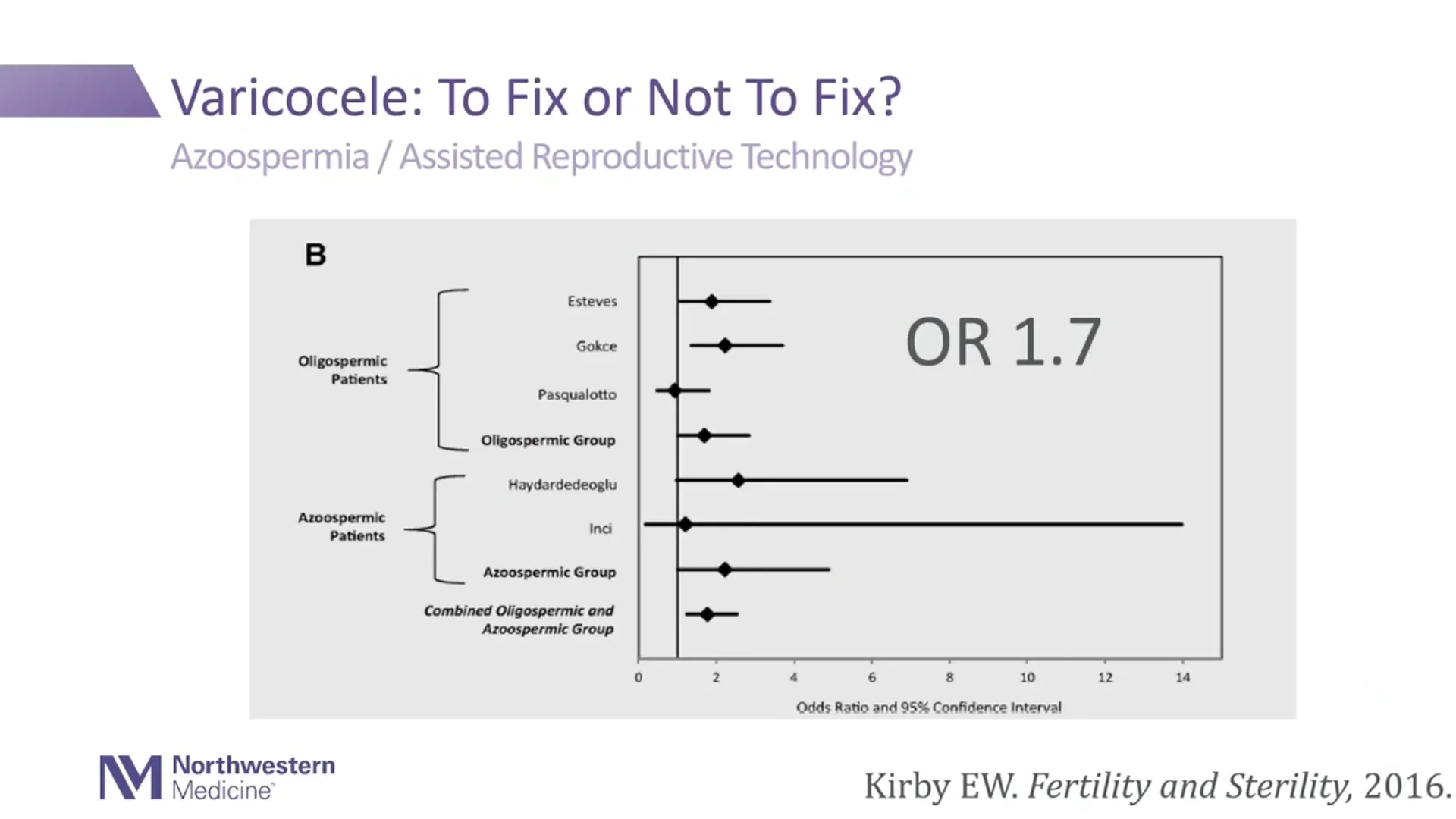 Male Infertility Guidelines - Diagnosis, treatment options, and ...