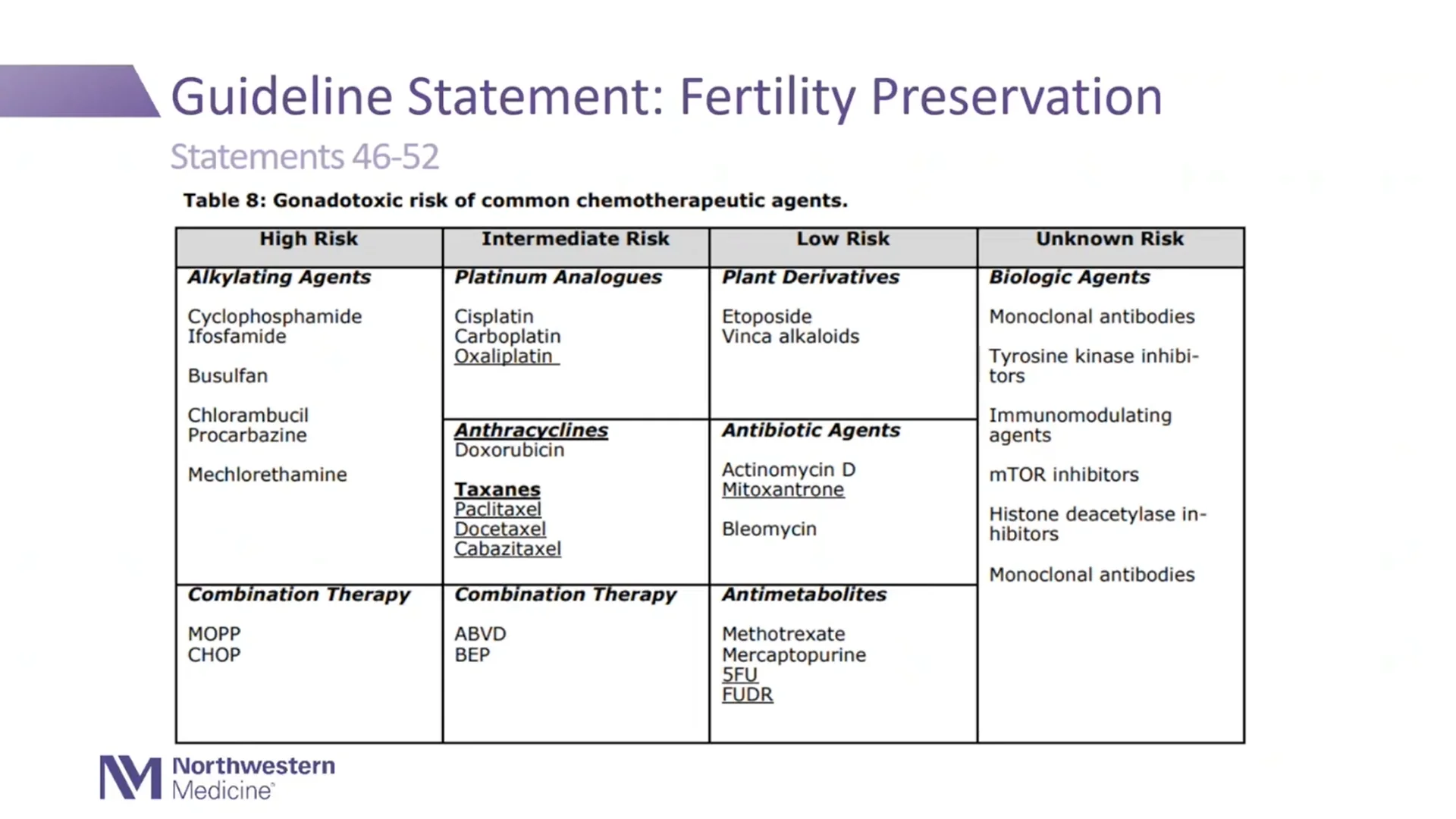 Male Infertility Guidelines - Diagnosis, treatment options, and ...
