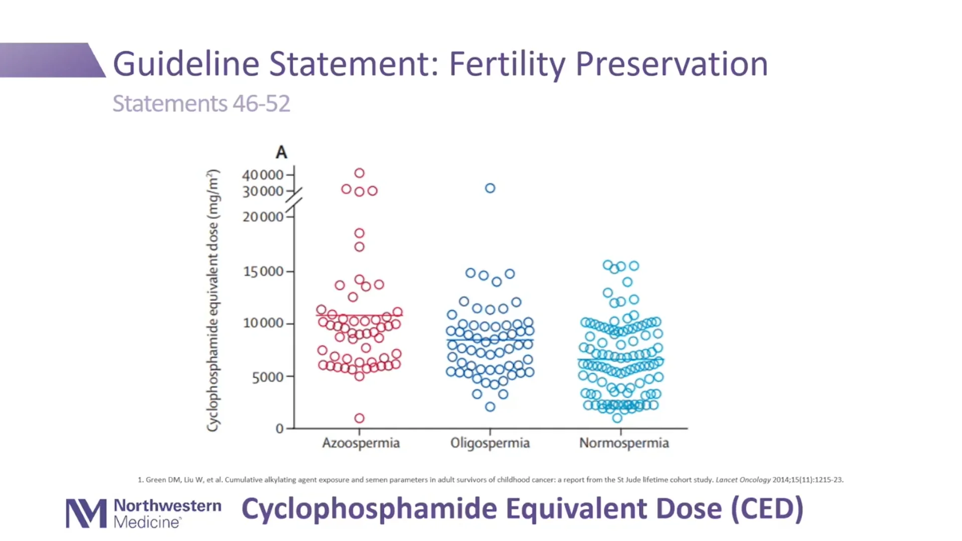 Male Infertility Guidelines - Diagnosis, treatment options, and ...