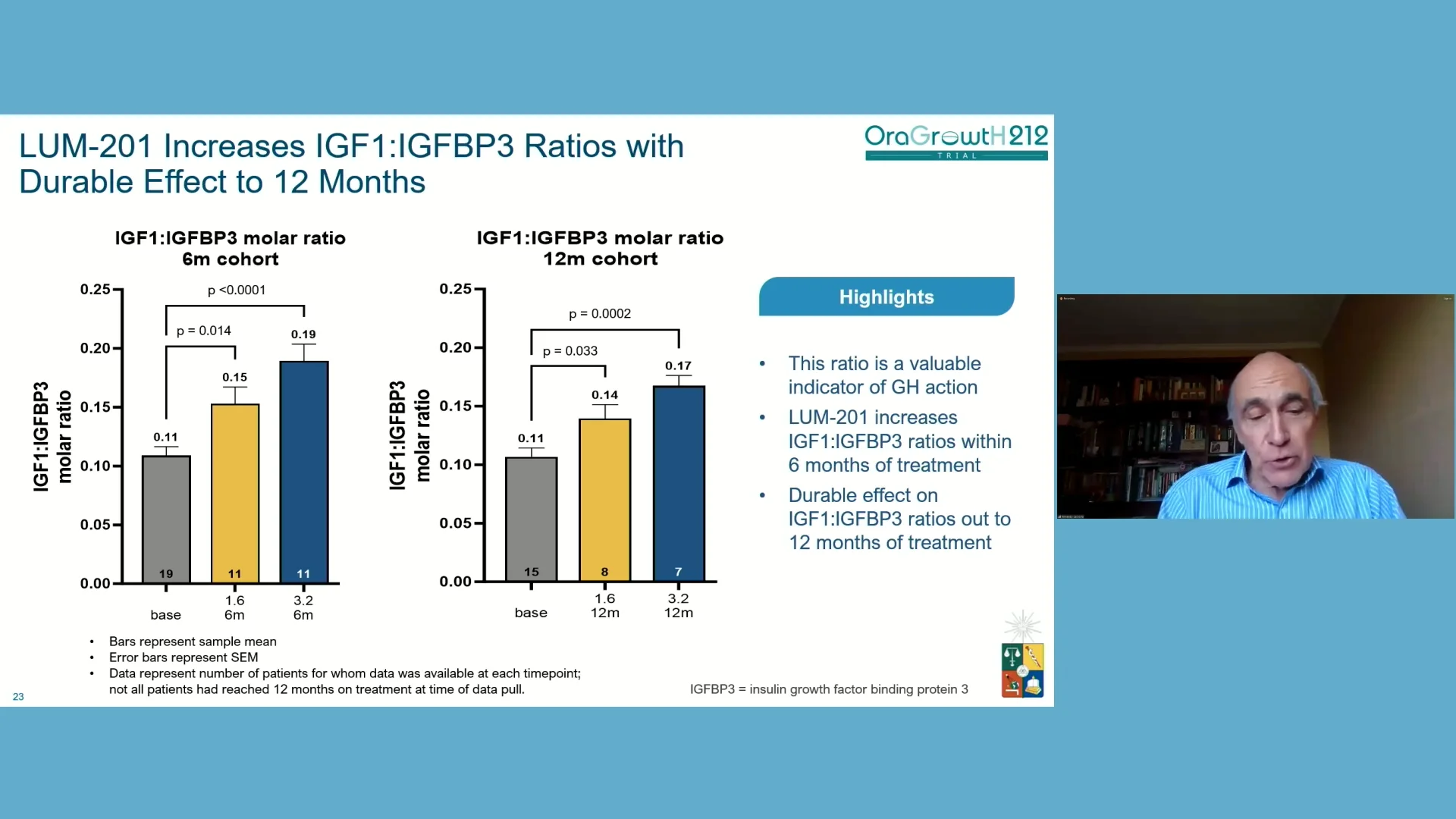 Phase 2 OraGrowtH Trials and New Analyses of Oral LUM-201 for PGHD | Excel Male TRT Forum
