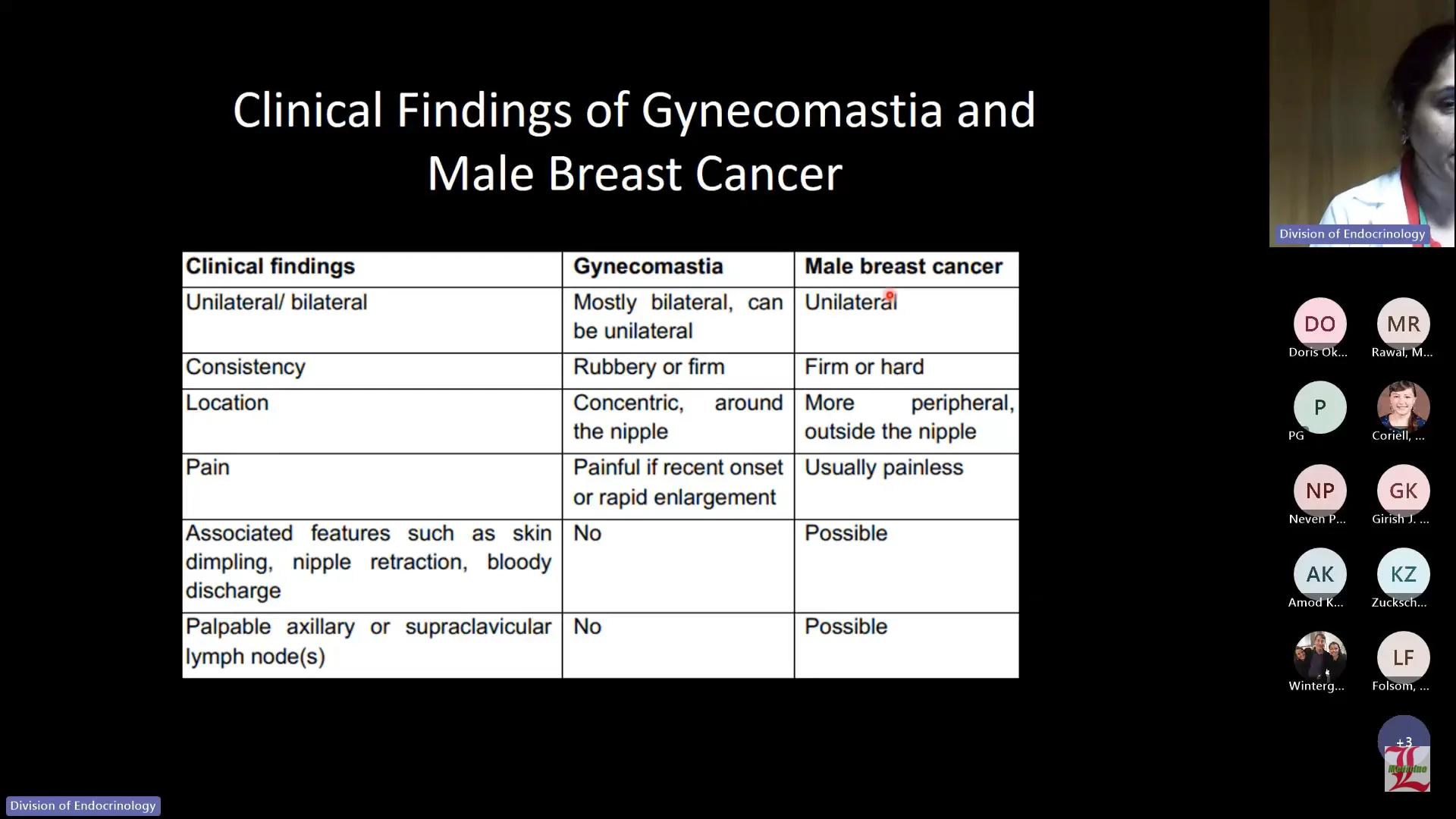 Gynecomastia: Approach to Evaluation and Management of a Common ...