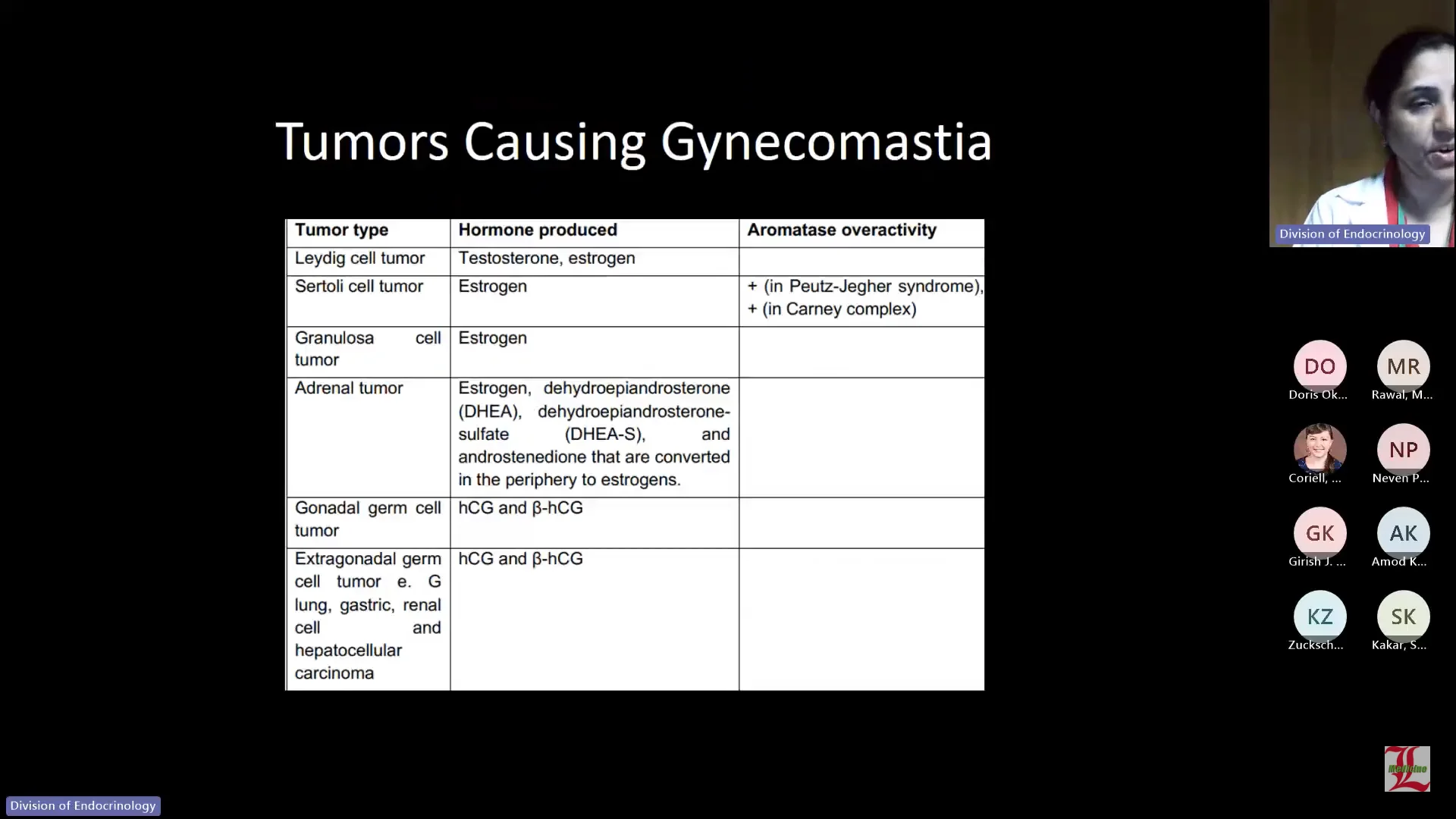 Gynecomastia: Approach to Evaluation and Management of a Common ...