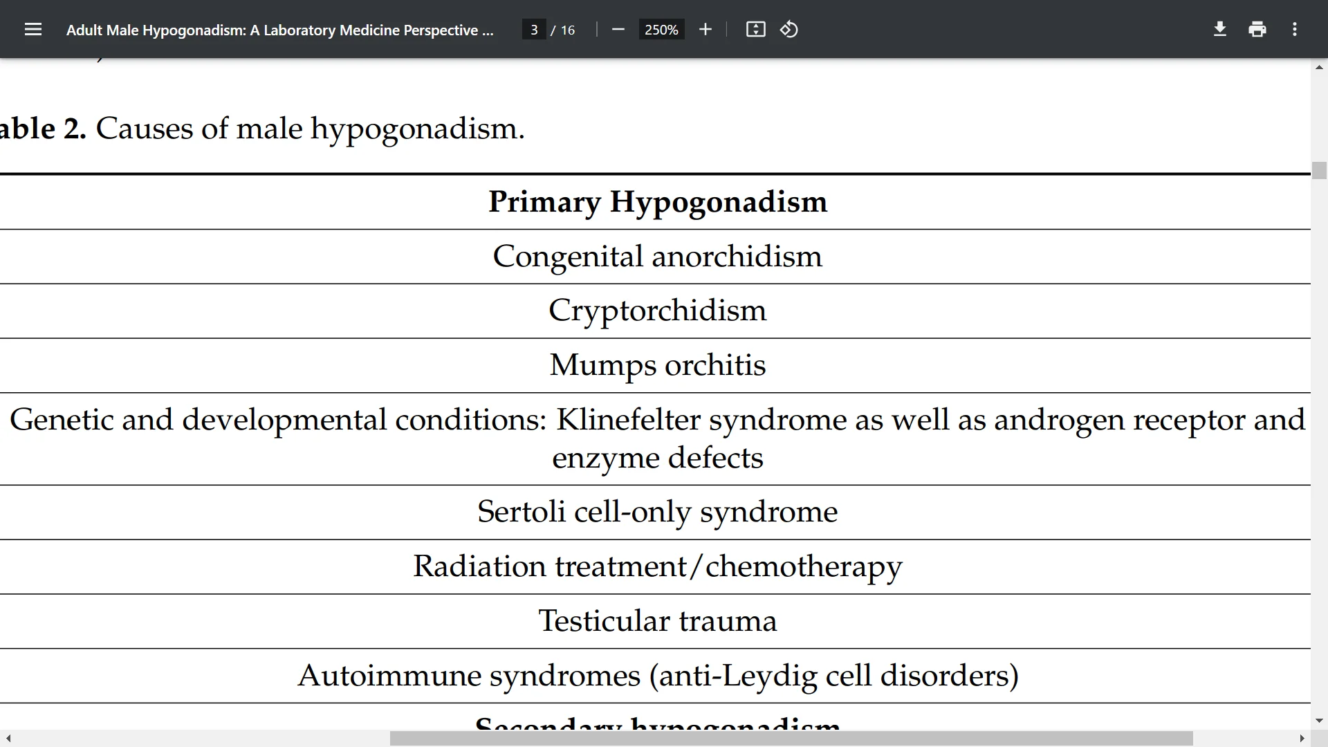 Adult Male Hypogonadism: Diagnosis and Management | Excel Male TRT Forum