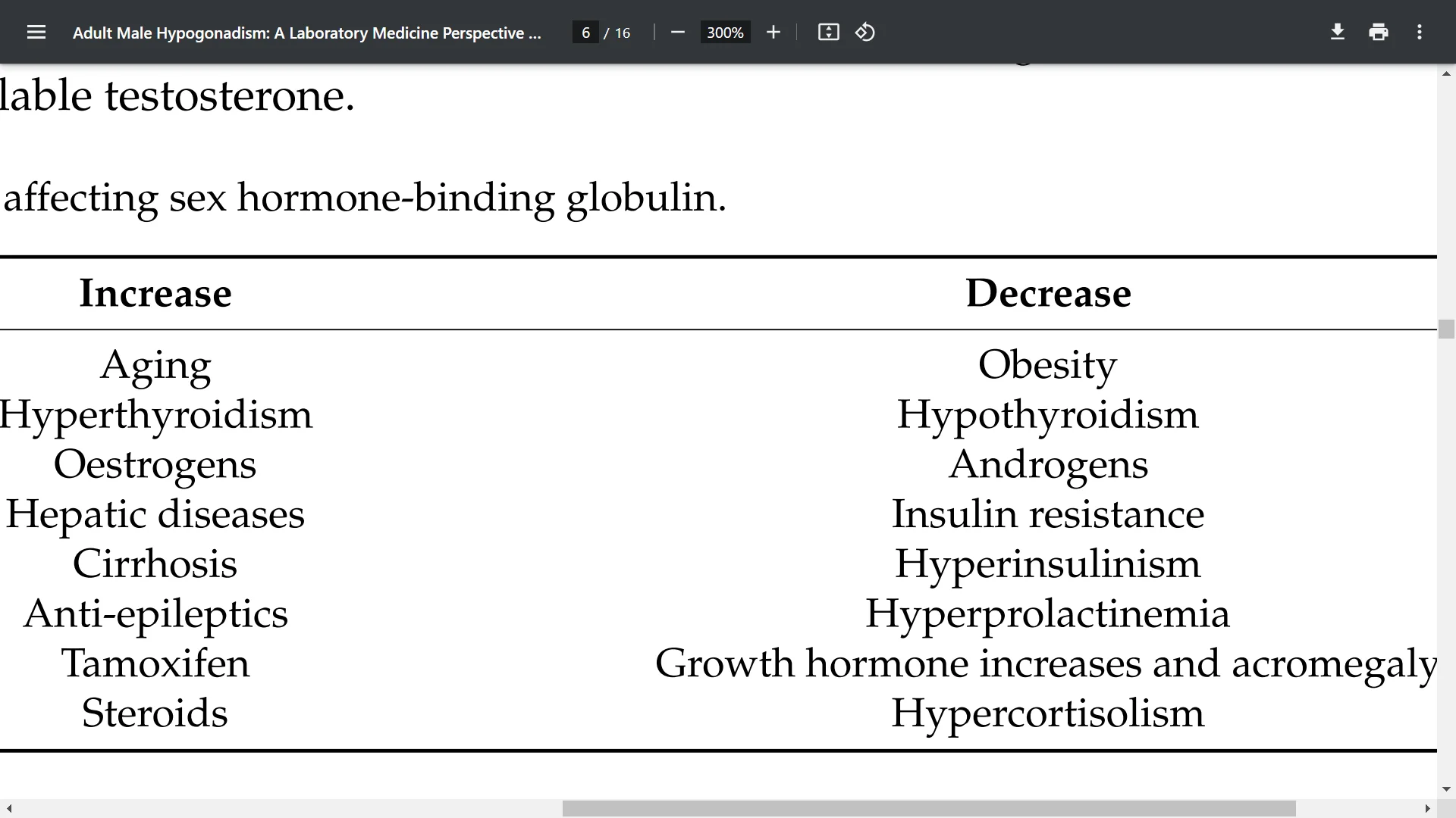 Adult Male Hypogonadism: Diagnosis and Management | Excel Male TRT Forum
