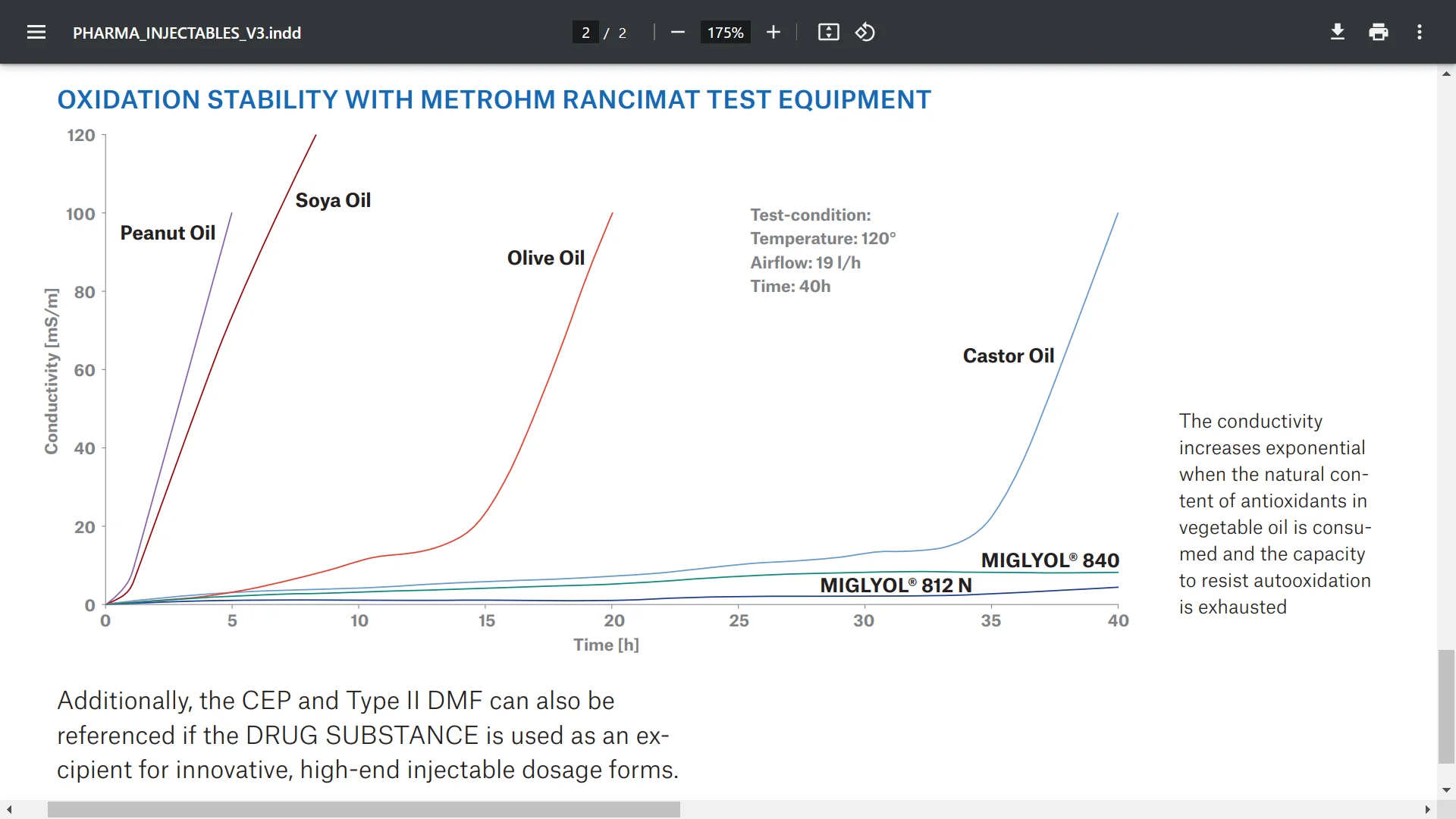 Two groundbreaking testosterone injection products | Excel Male TRT Forum