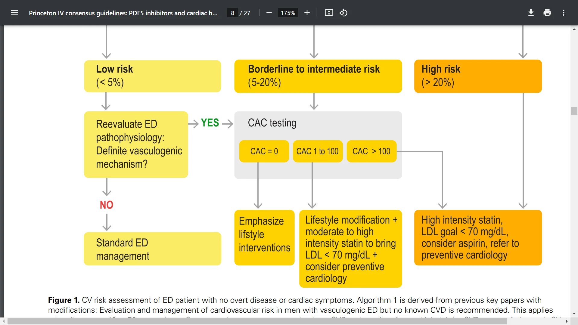Princeton IV consensus guidelines: PDE5 inhibitors and cardiac health ...
