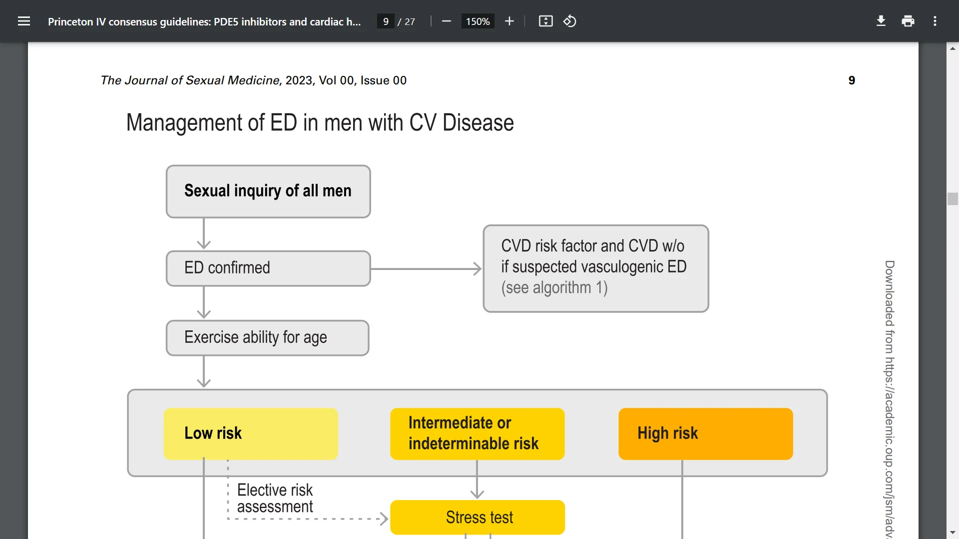 PDE5 inhibitors (Cialis, Viagra, etc) and cardiac health: Princeton IV consensus guidelines ...
