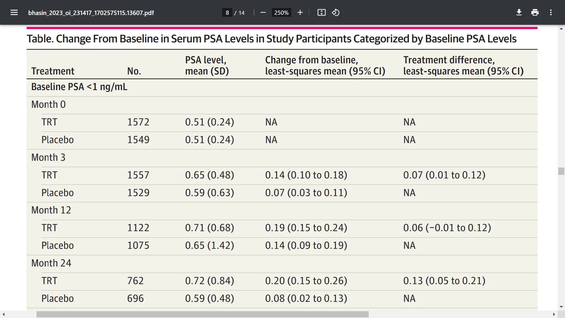 Prostate Safety Events During TRT in Men With Hypogonadism | Excel Male ...