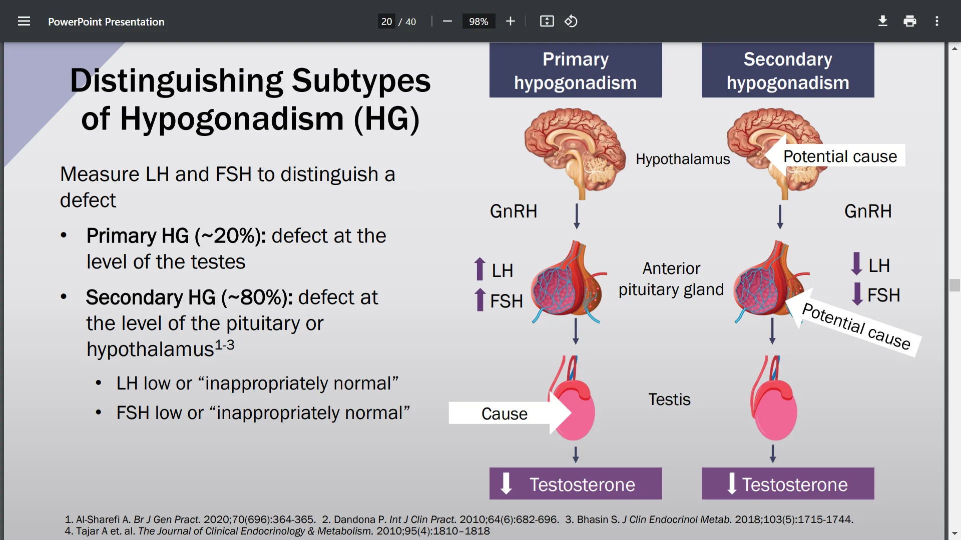 A Primary Care Approach to the Evaluation and Treatment of Male ...