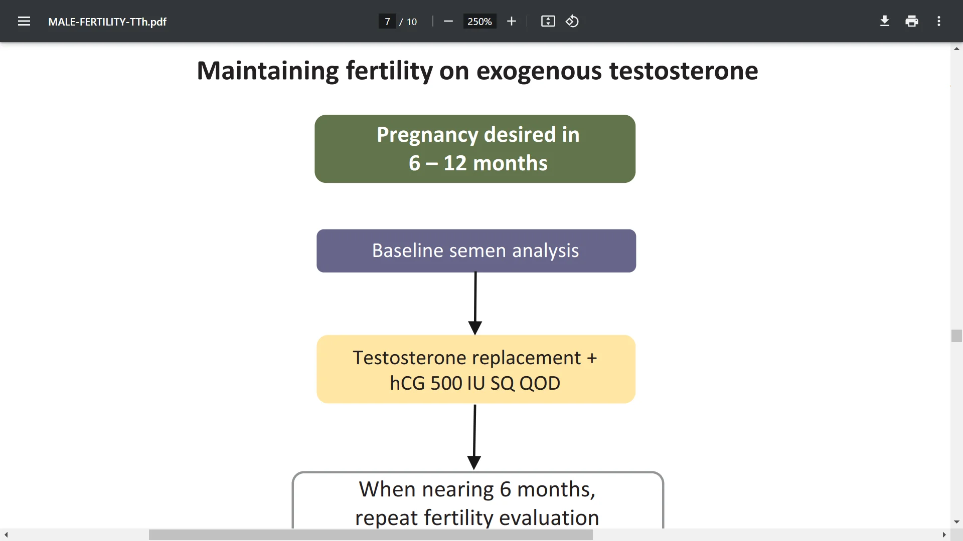 Male Fertility and Testosterone Therapy | Excel Male TRT Forum