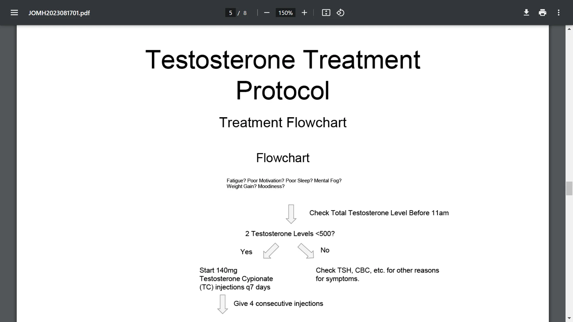 Controlling the polycythemia effect associated with TRT | Excel Male ...