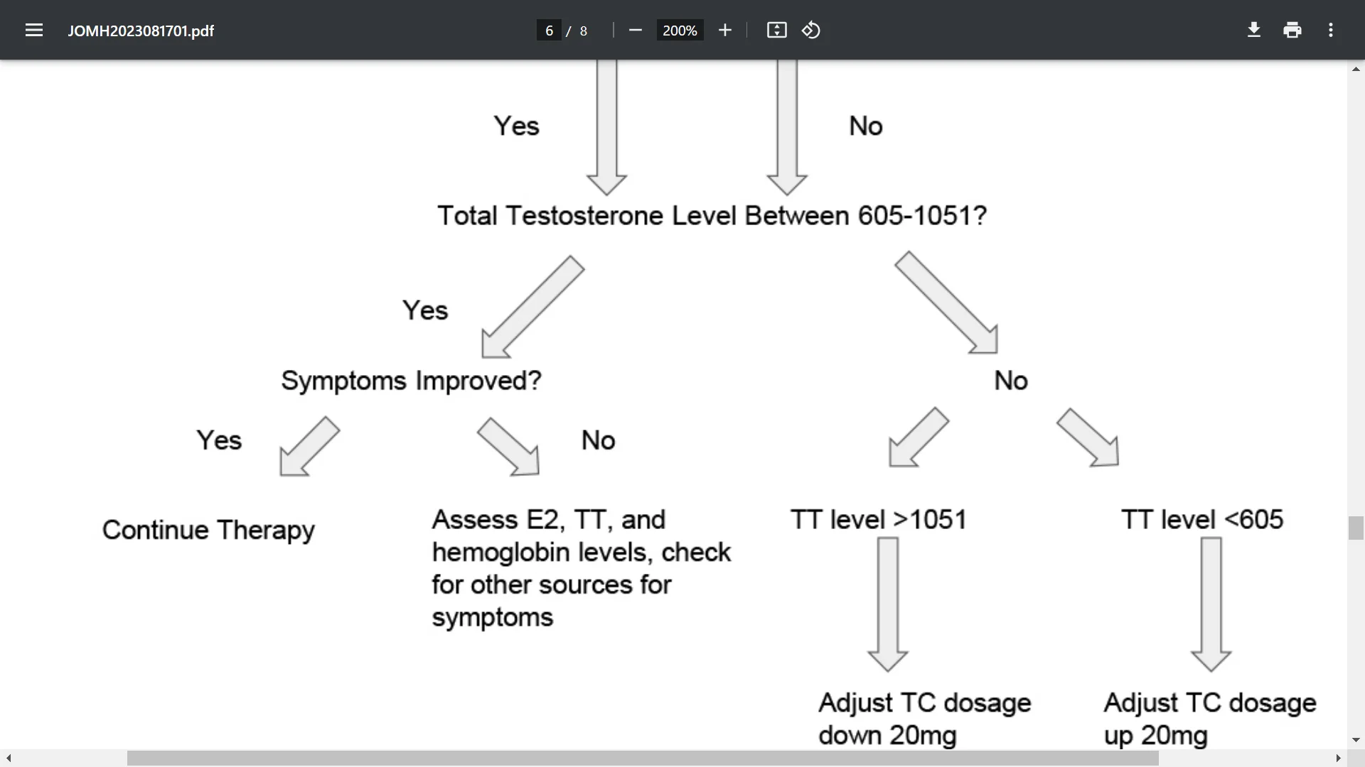 Controlling the polycythemia effect associated with TRT | Excel Male ...