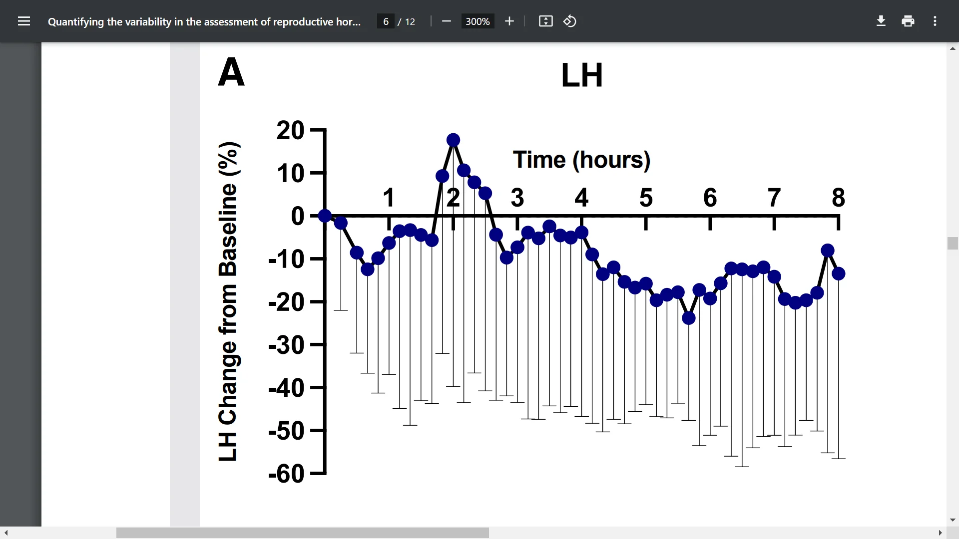 Understanding the Variations of LH, FSH, and Testosterone: Implications ...