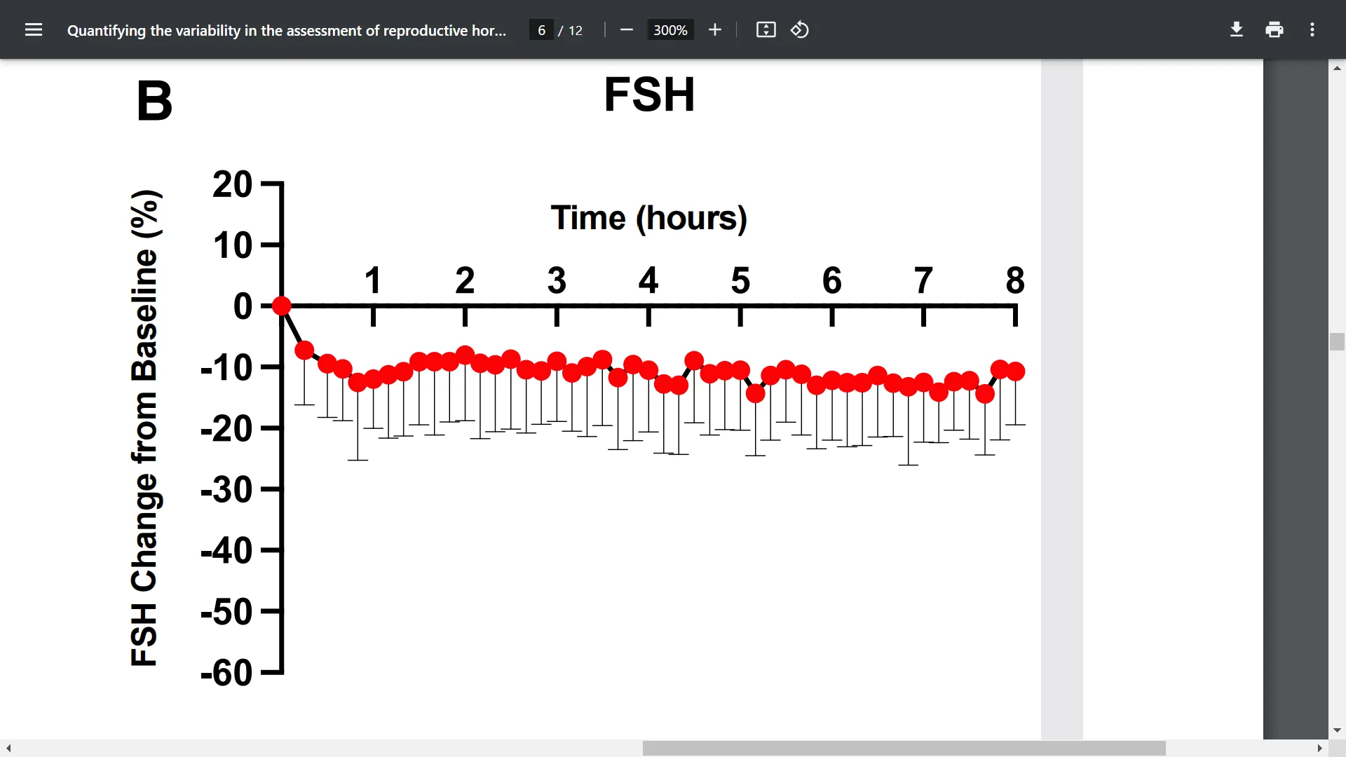 Understanding the Variations of LH, FSH, and Testosterone: Implications ...