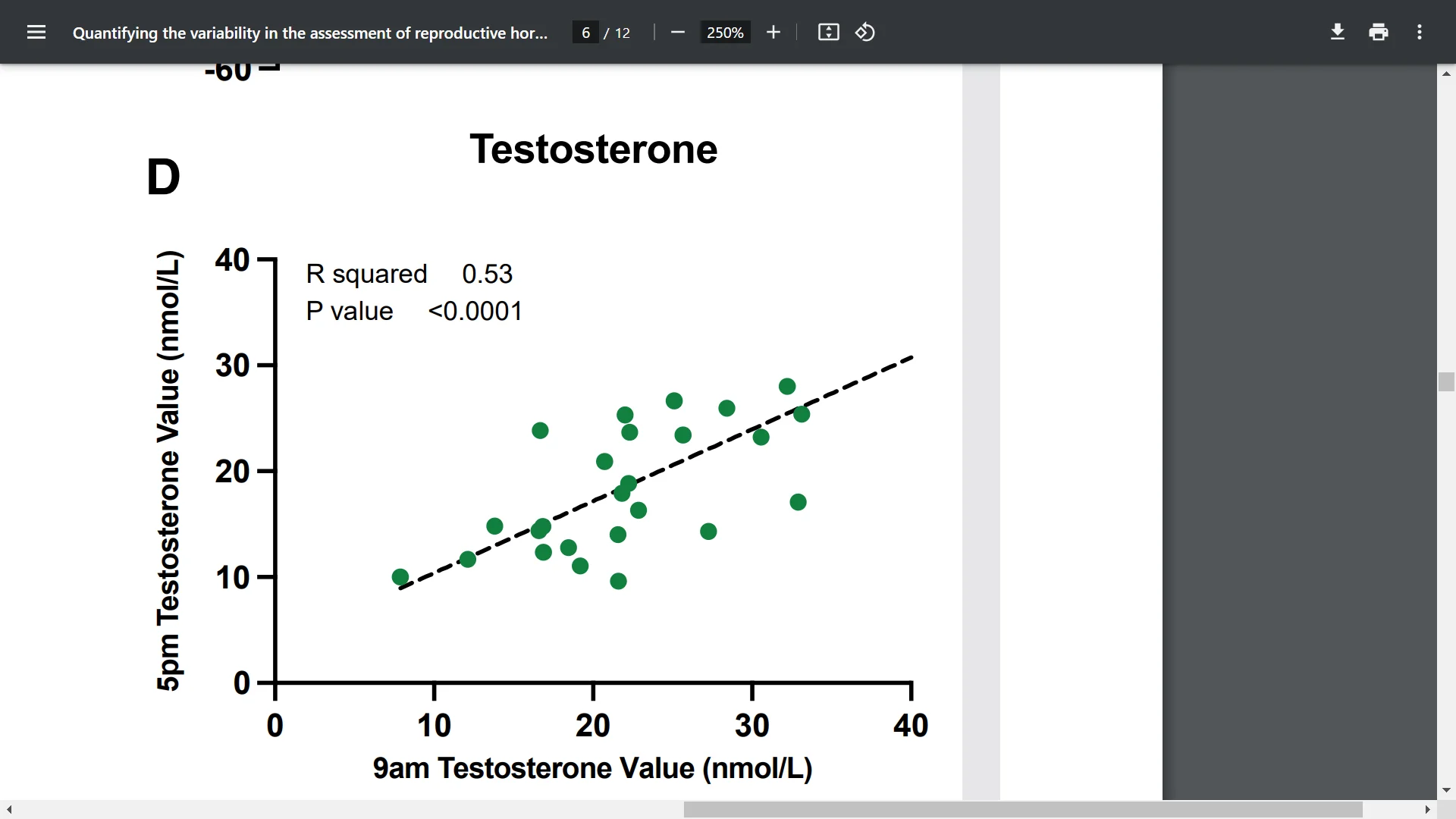 Understanding the Variations of LH, FSH, and Testosterone: Implications ...