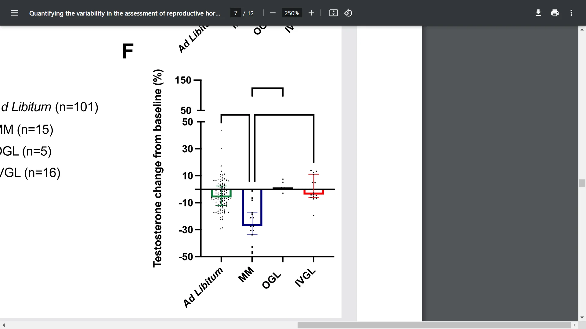 Understanding the Variations of LH, FSH, and Testosterone: Implications ...